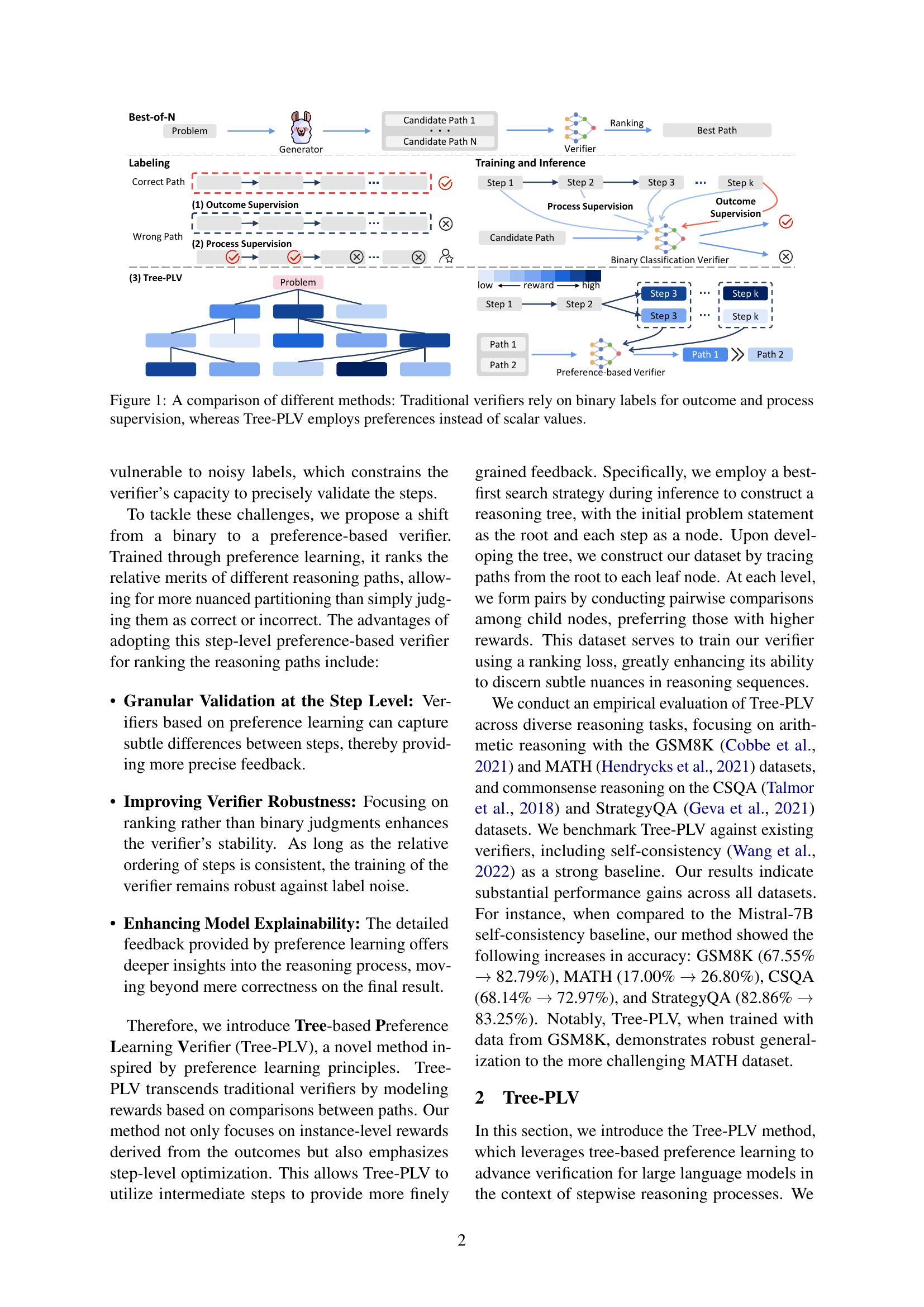 Advancing Process Verification for Large Language Models via Tree-Based Preference Learning - 智源社区论文