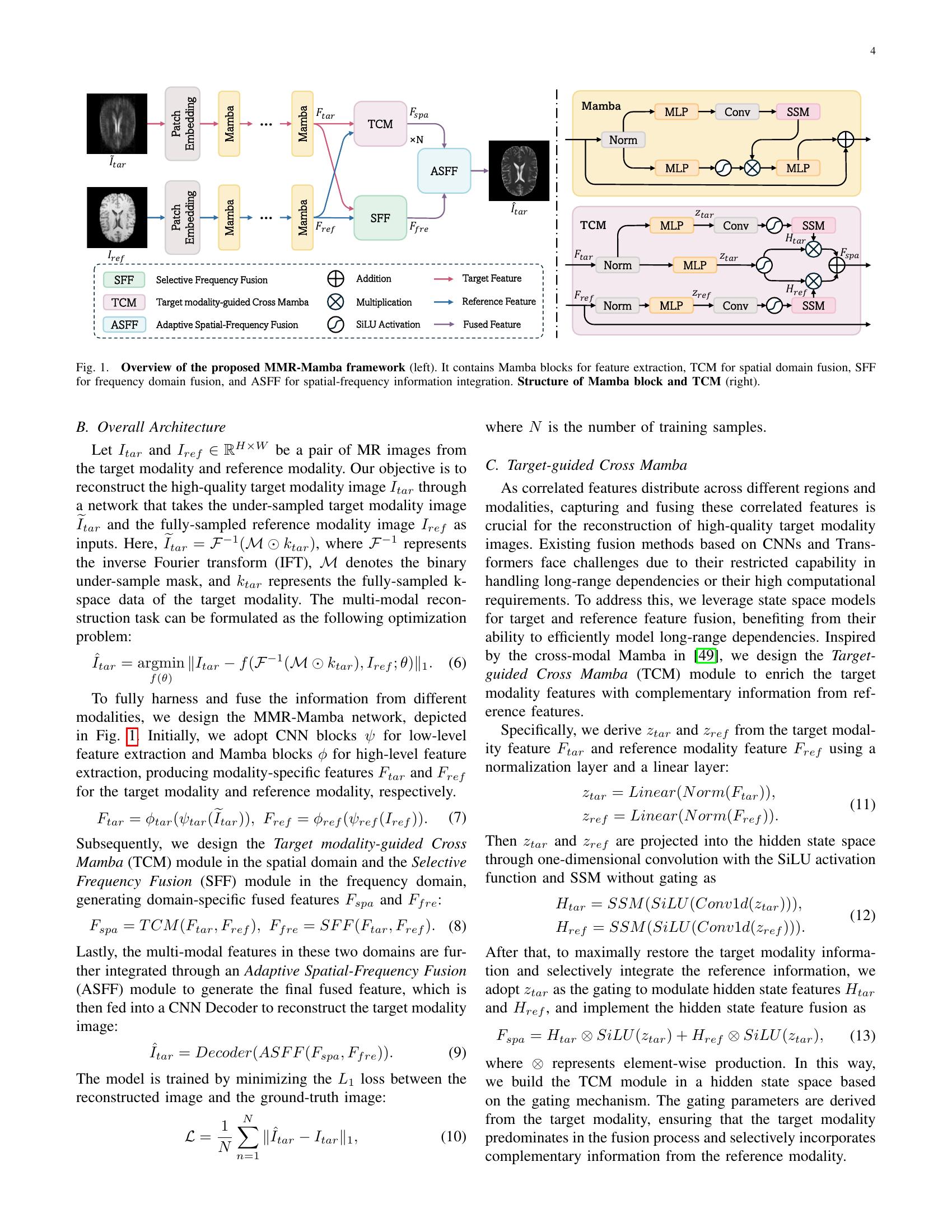 MMR-Mamba: Multi-Modal MRI Reconstruction with Mamba and Spatial ...
