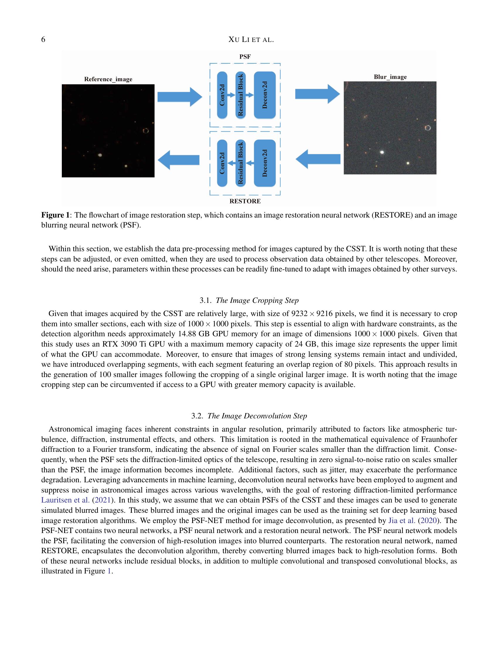 CSST Strong Lensing Preparation: a Framework for Detecting Strong ...