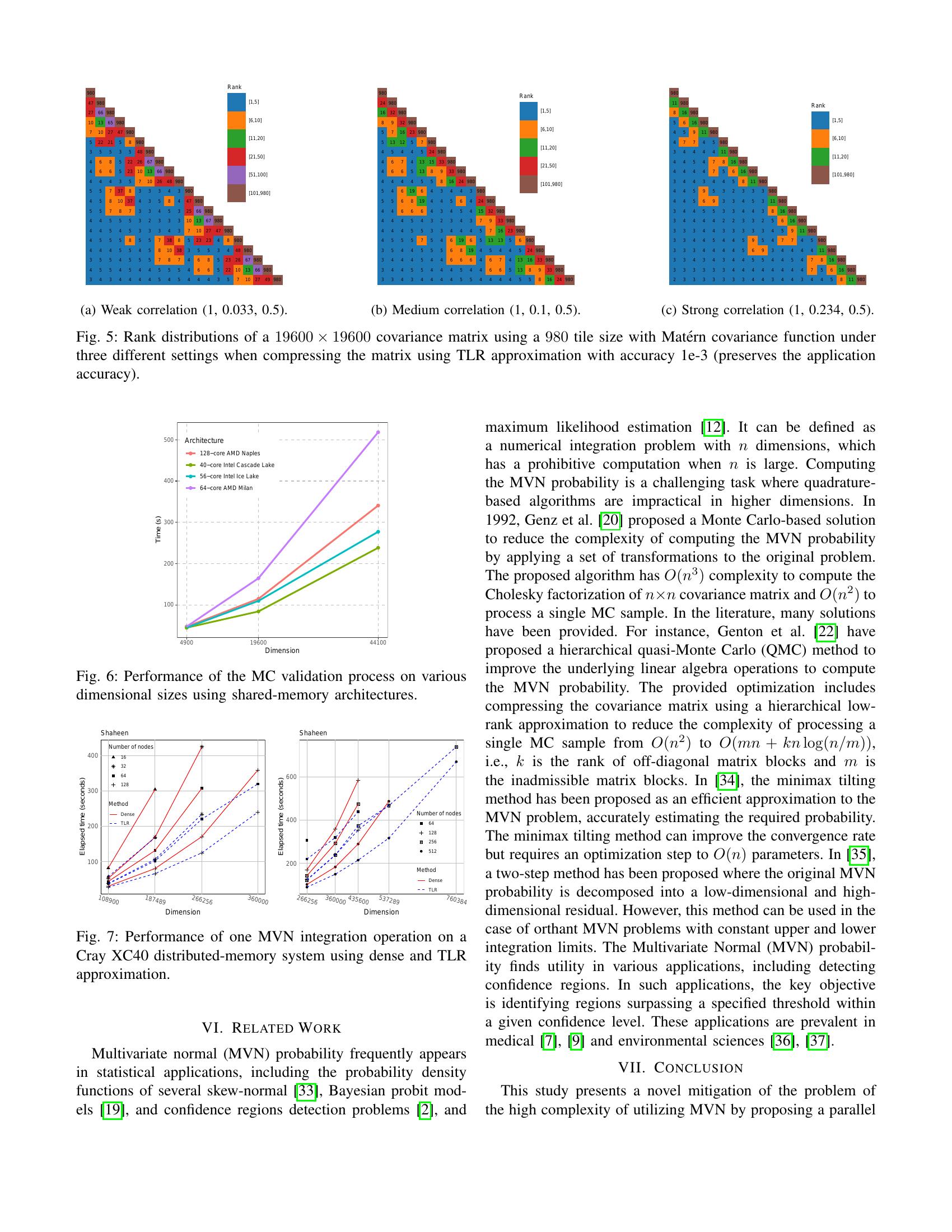 Parallel Approximations for High-Dimensional Multivariate Normal Probability Computation in ...