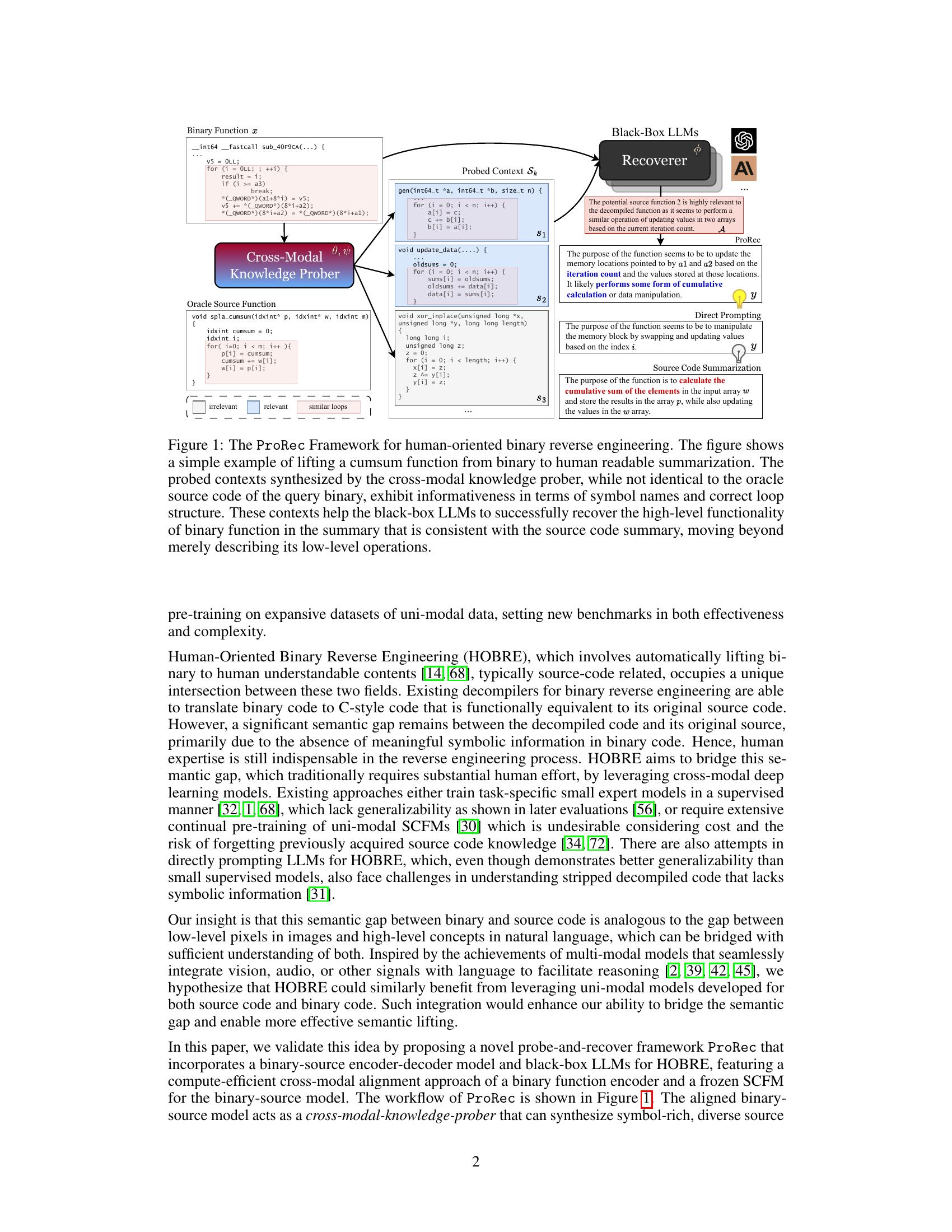 Source Code Foundation Models are Transferable Binary Analysis Knowledge Bases - 智源社区论文
