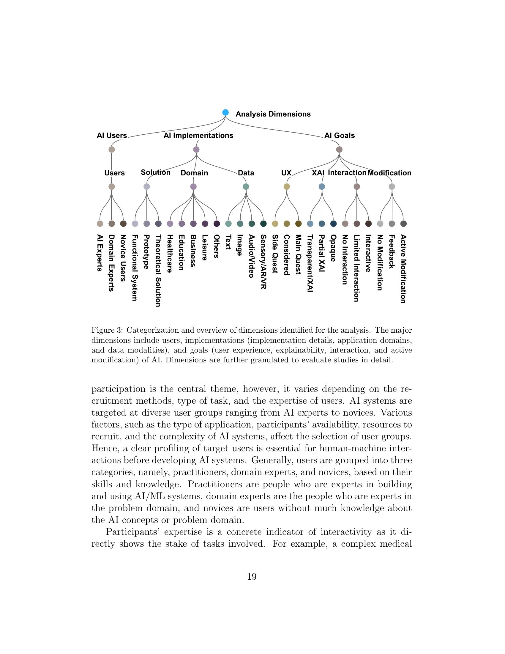 From Explainable to Interactive AI: A Literature Review on Current ...