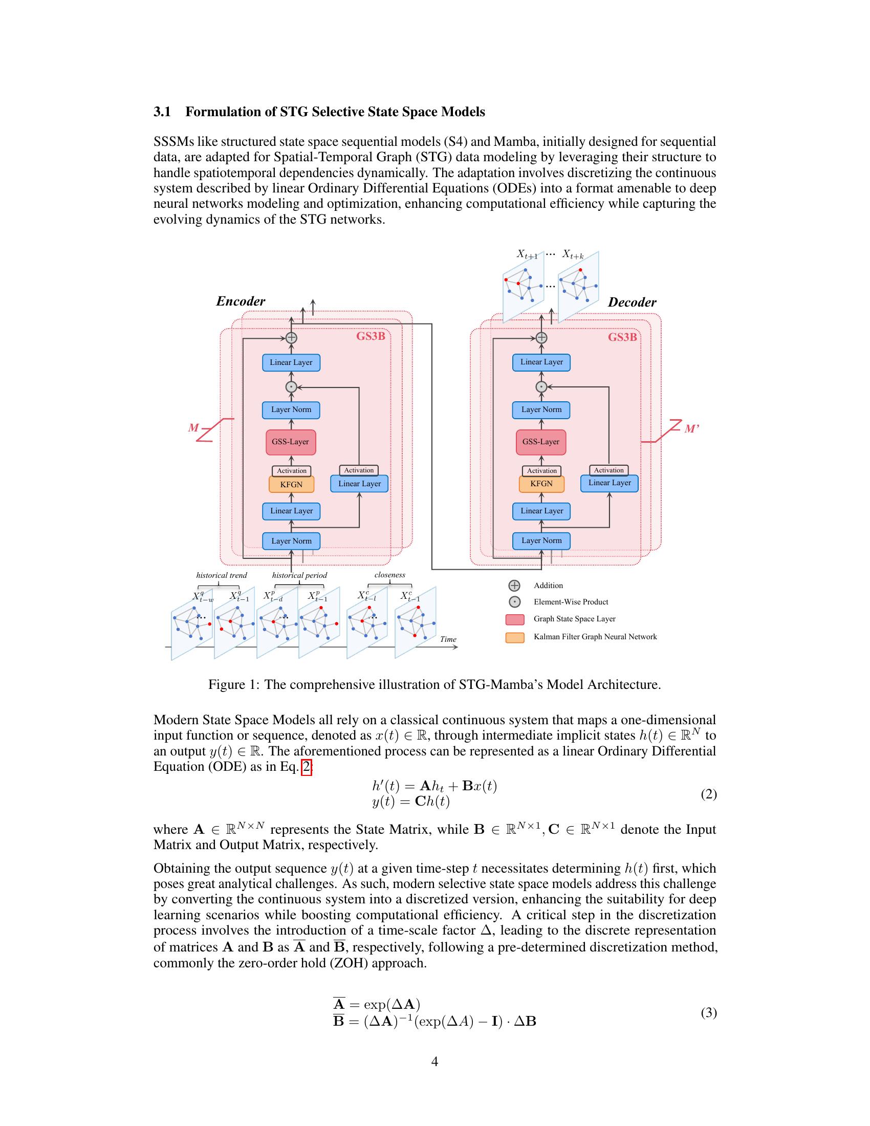 STG-Mamba: Spatial-Temporal Graph Learning via Selective State Space Model - 智源社区论文