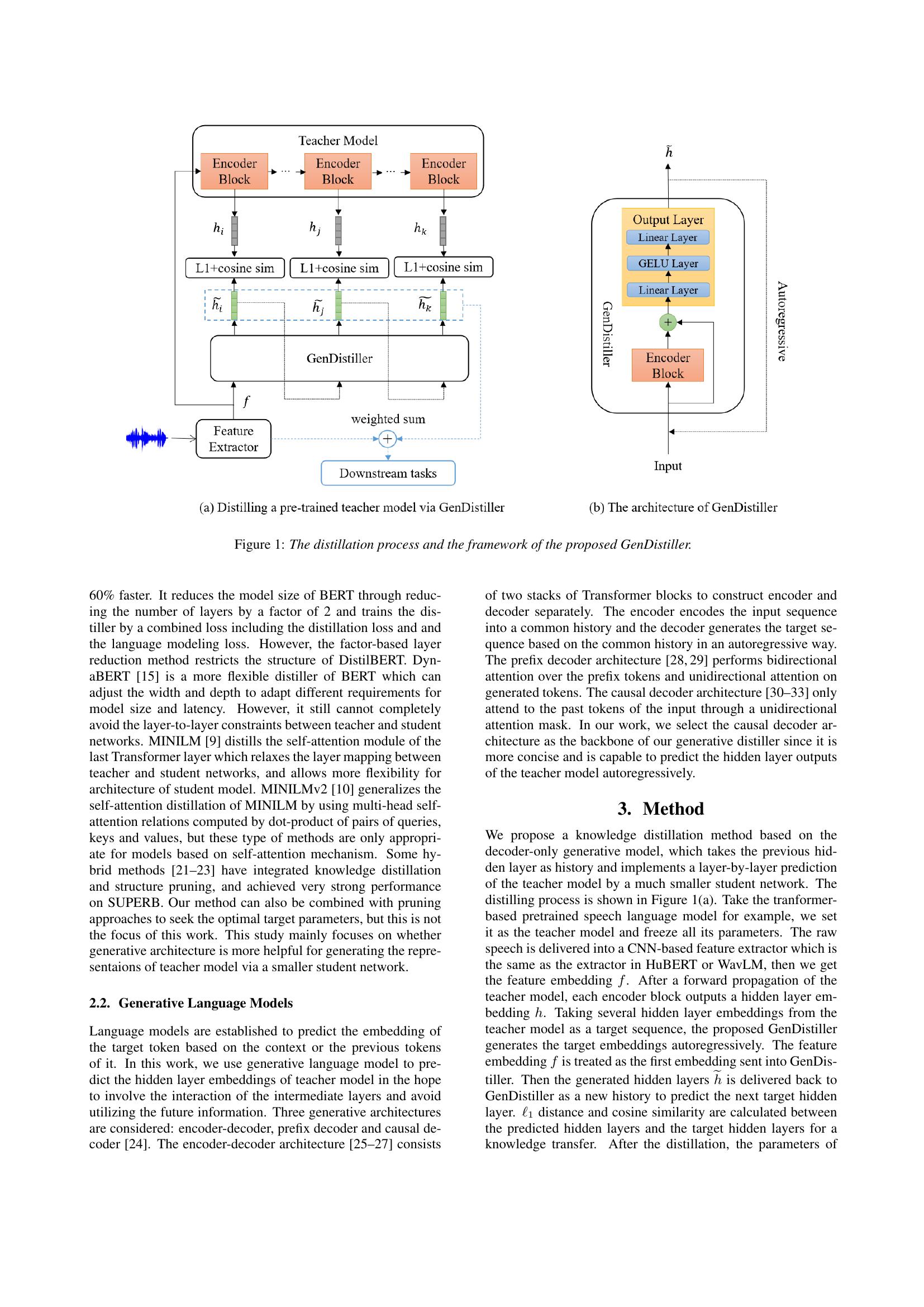 GenDistiller: Distilling Pre-trained Language Models based on an ...