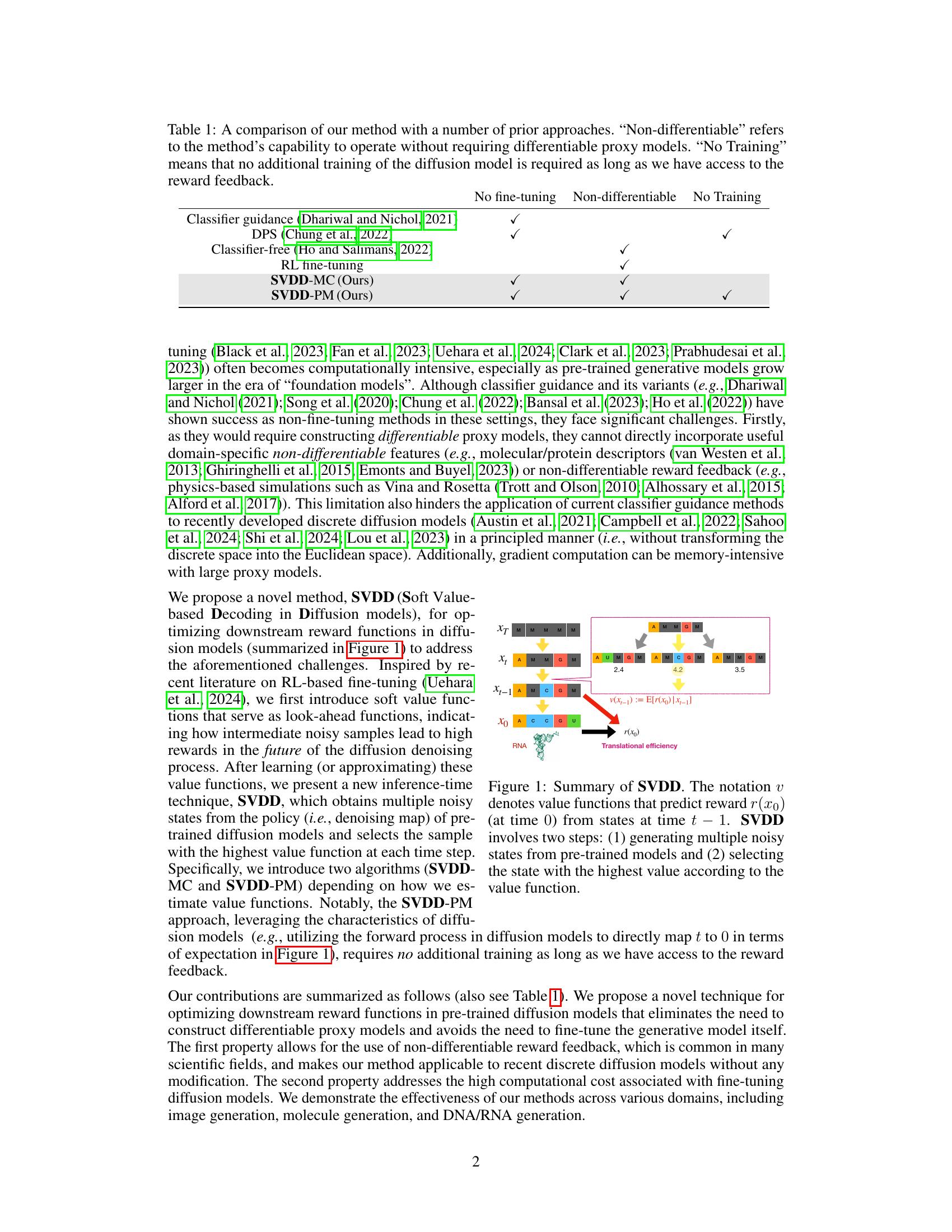 Derivative-Free Guidance in Continuous and Discrete Diffusion Models with Soft Value-Based ...