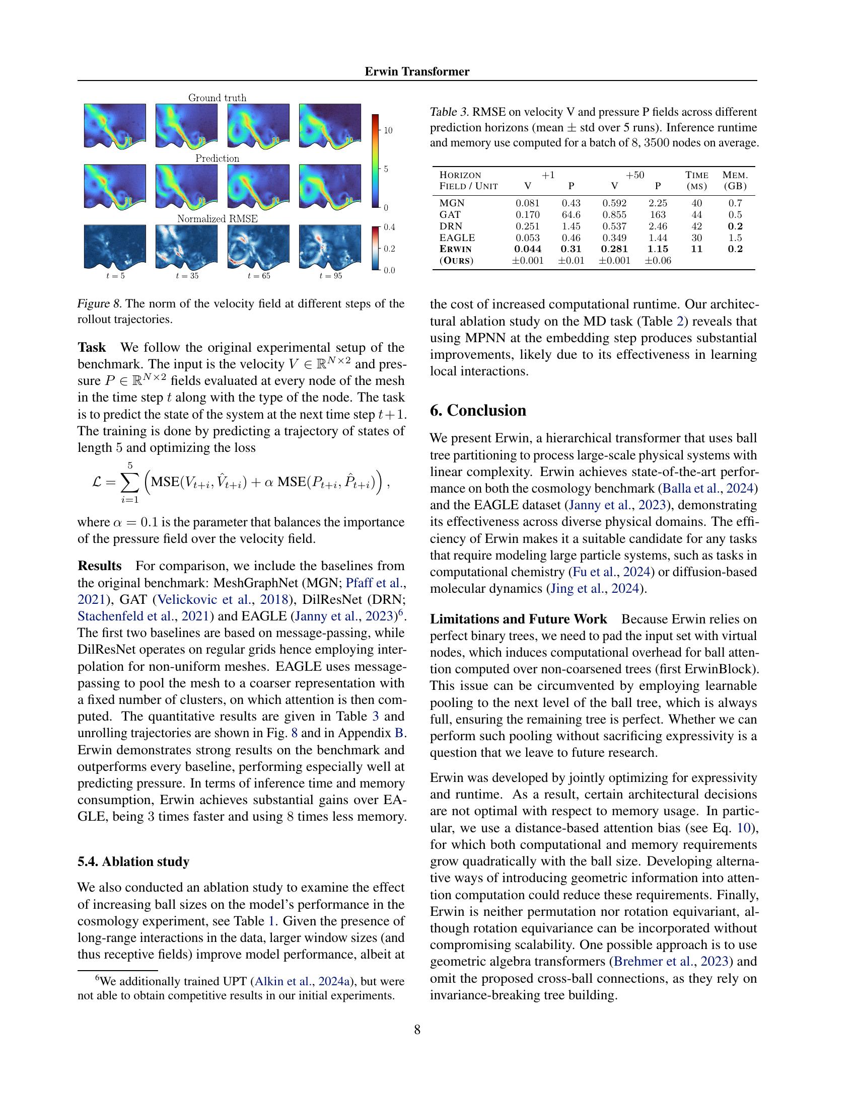 Erwin: A Tree-based Hierarchical Transformer for Large-scale Physical Systems - 智源社区论文