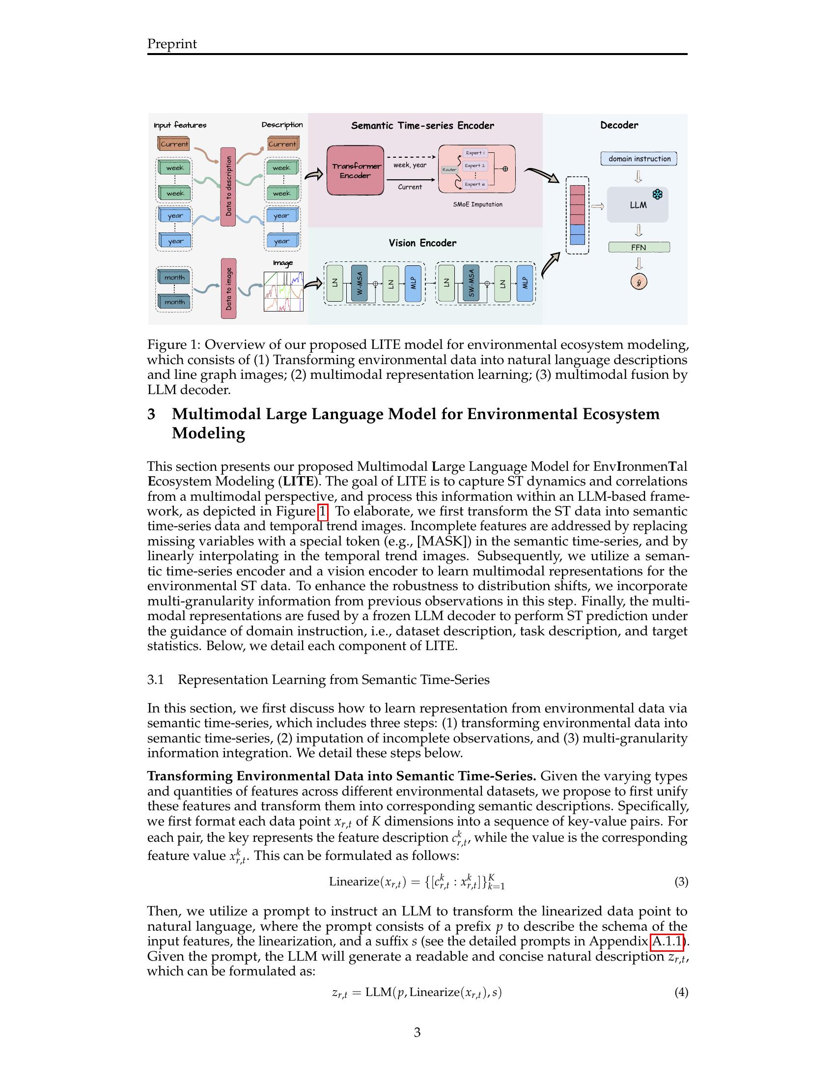 LITE: Modeling Environmental Ecosystems with Multimodal Large Language ...