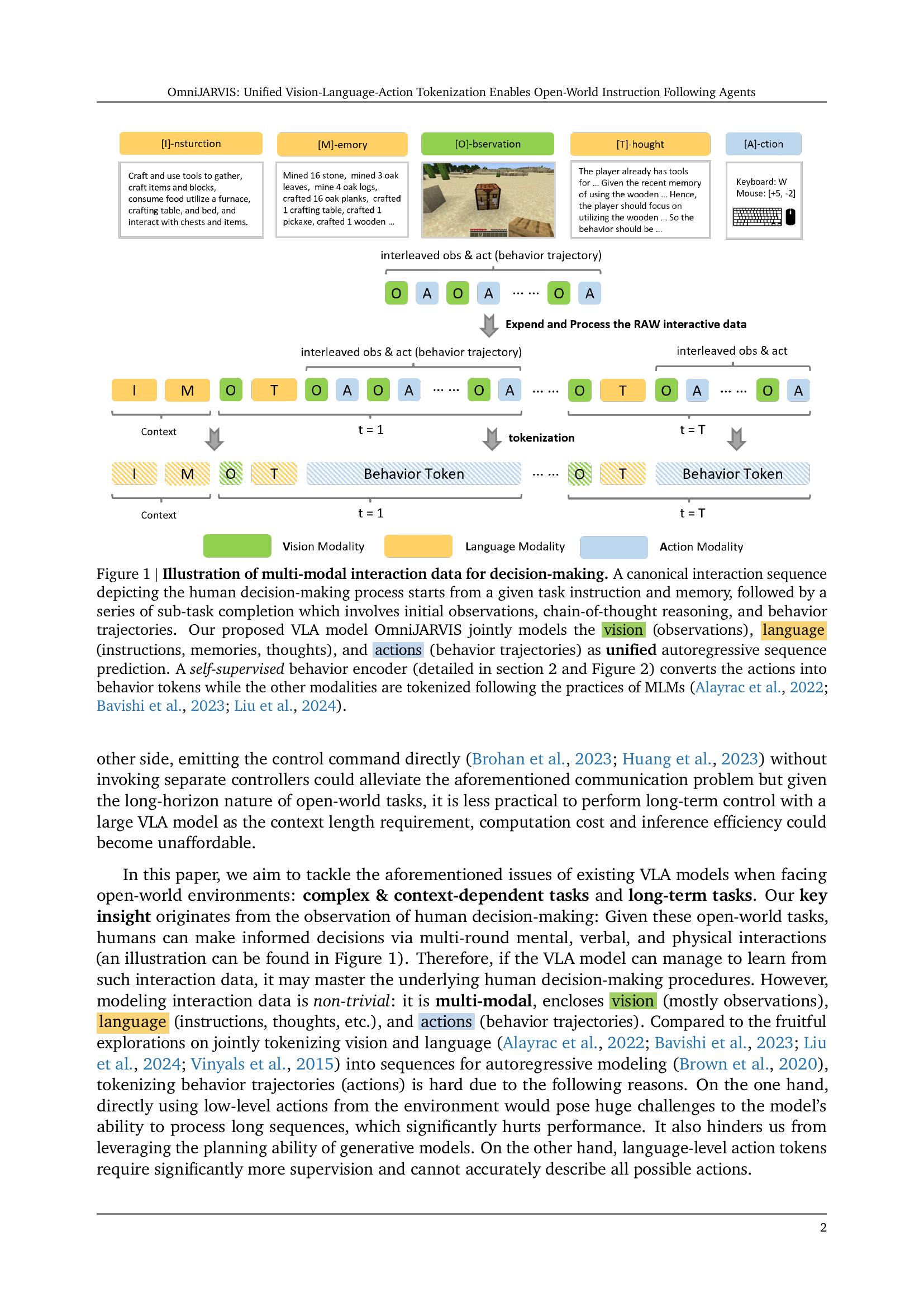 OmniJARVIS: Unified Vision-Language-Action Tokenization Enables Open ...
