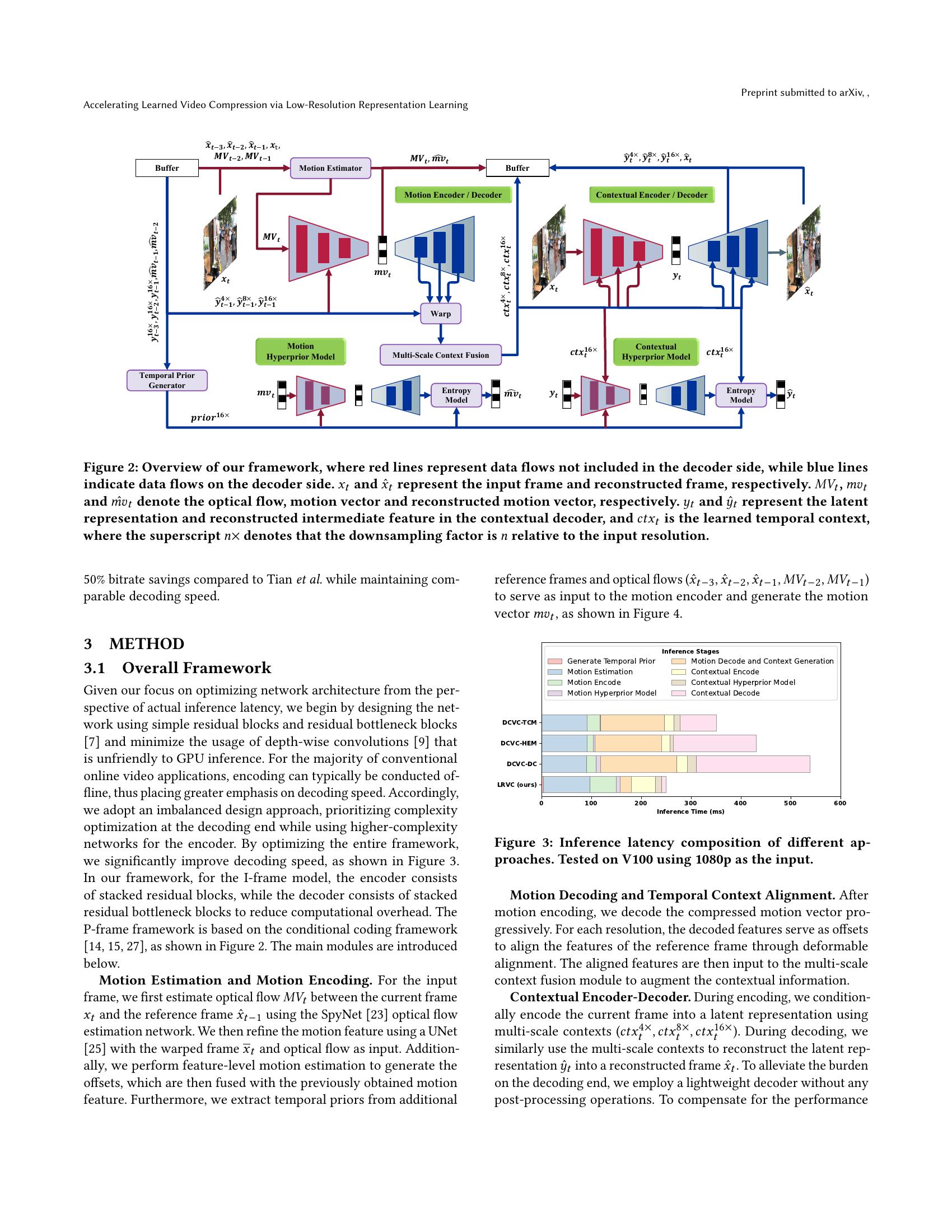 Accelerating Learned Video Compression via Low-Resolution Representation Learning - 智源社区论文
