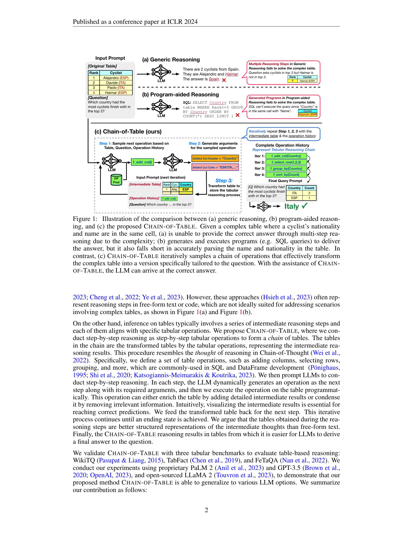 Chain-of-Table: Evolving Tables in the Reasoning Chain for Table Understanding - 智源社区论文