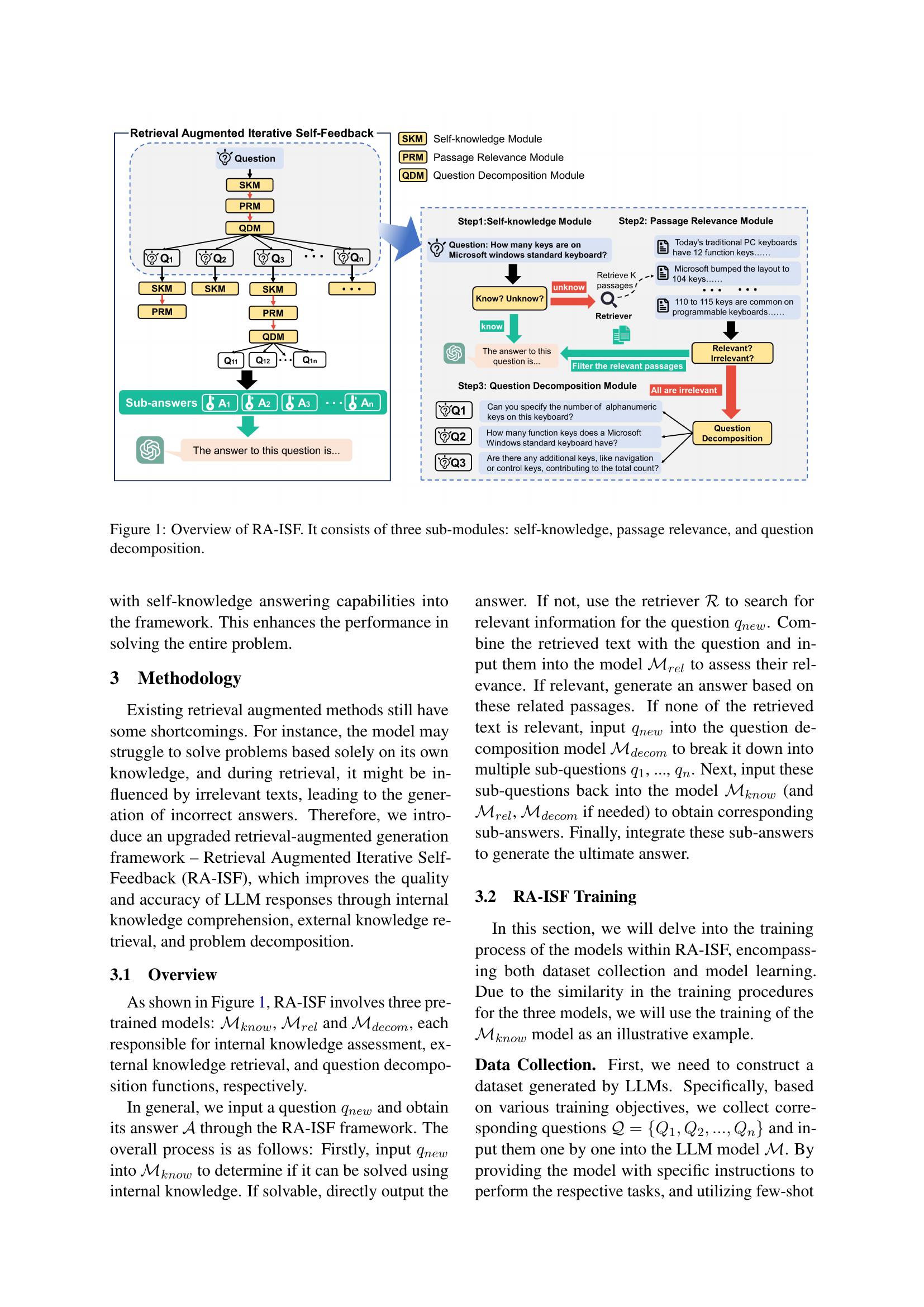 RA-ISF: Learning to Answer and Understand from Retrieval Augmentation via Iterative Self ...