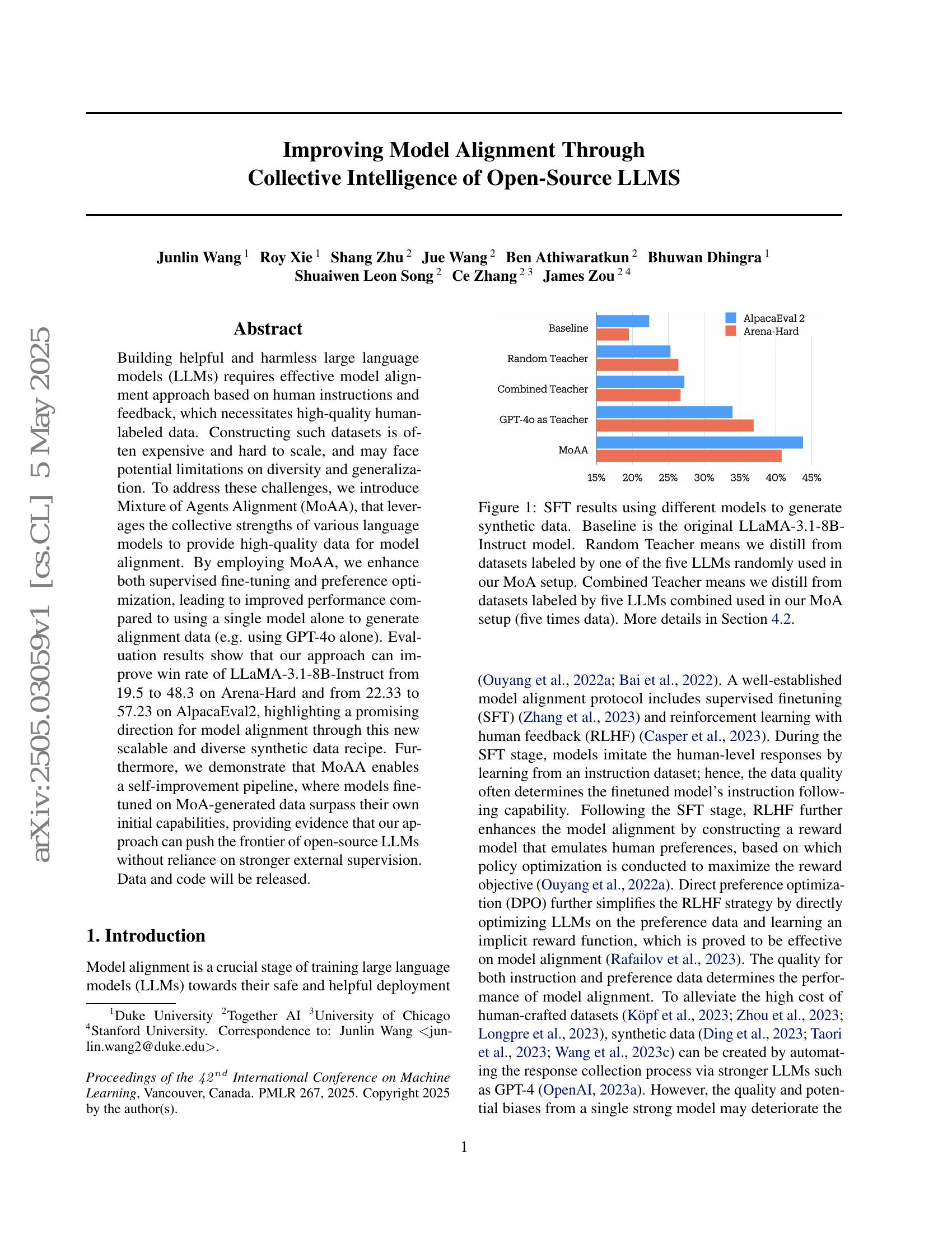 Improving Model Alignment Through Collective Intelligence of Open-Source LLMS - 智源社区论文
