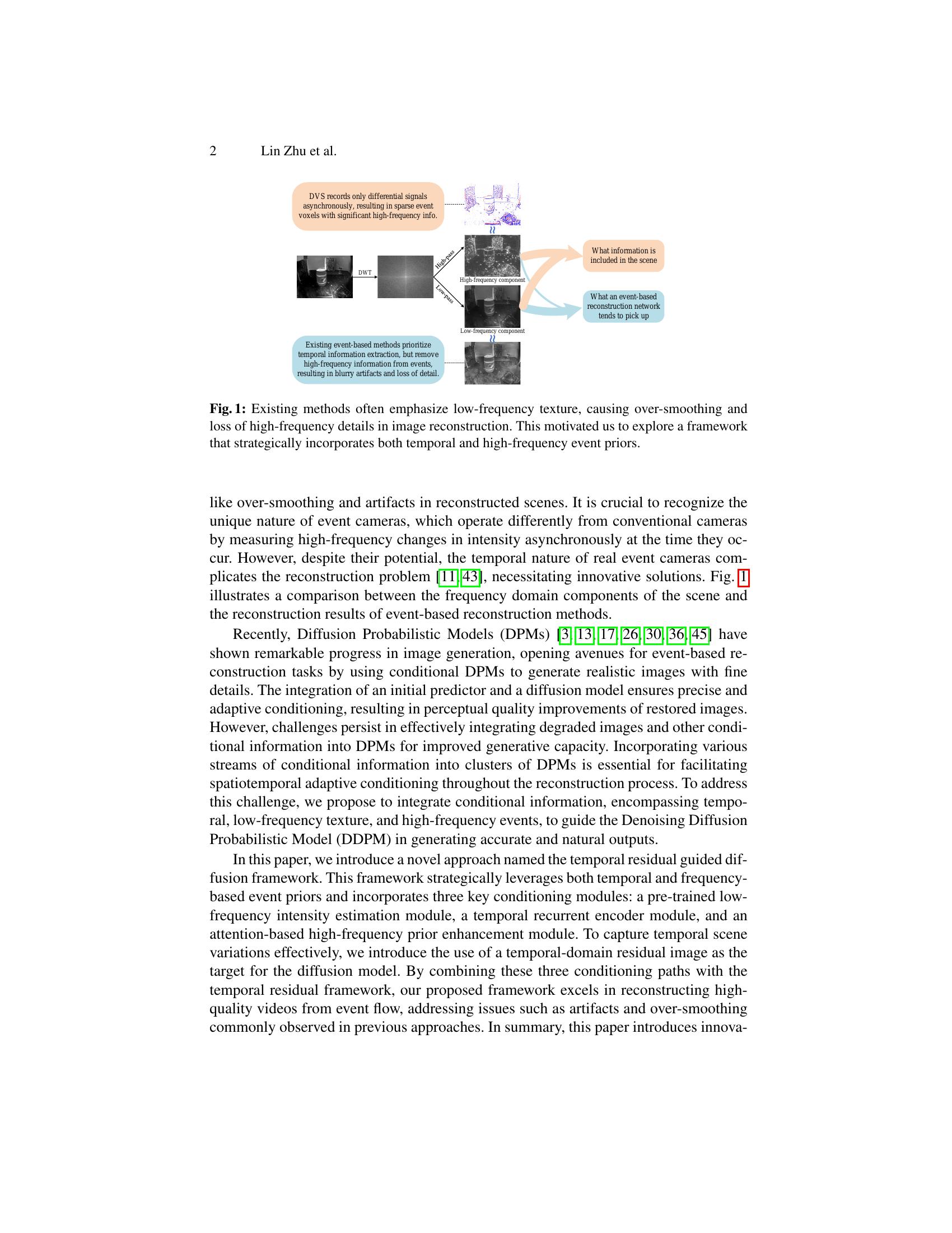 Temporal Residual Guided Diffusion Framework for Event-Driven Video Reconstruction - 智源社区论文