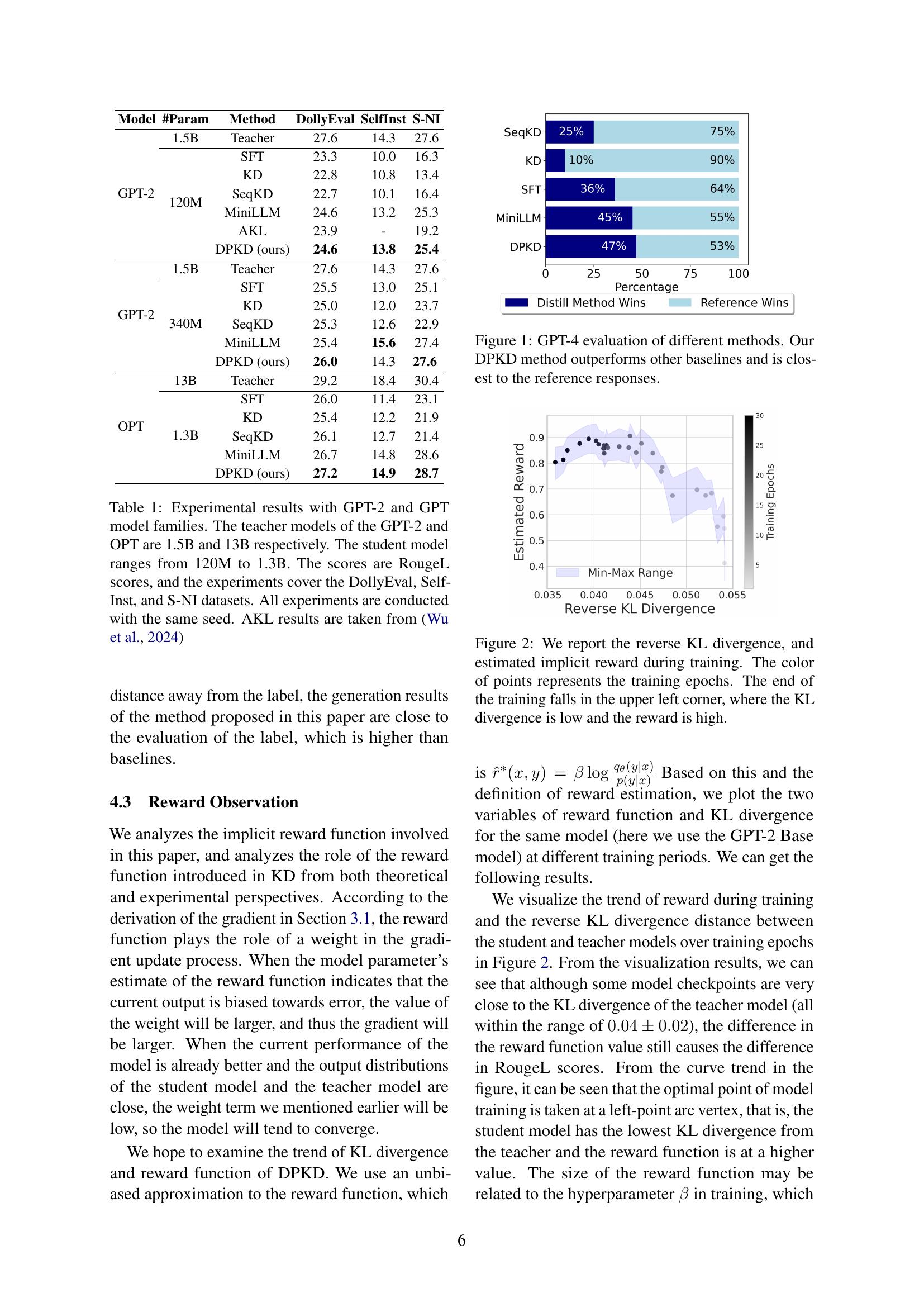 Direct Preference Knowledge Distillation for Large Language Models - 智源社区论文