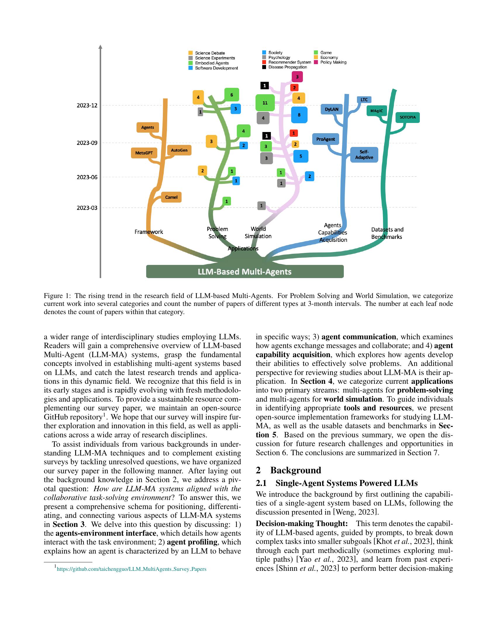 Large Language Model based Multi-Agents: A Survey of Progress and ...