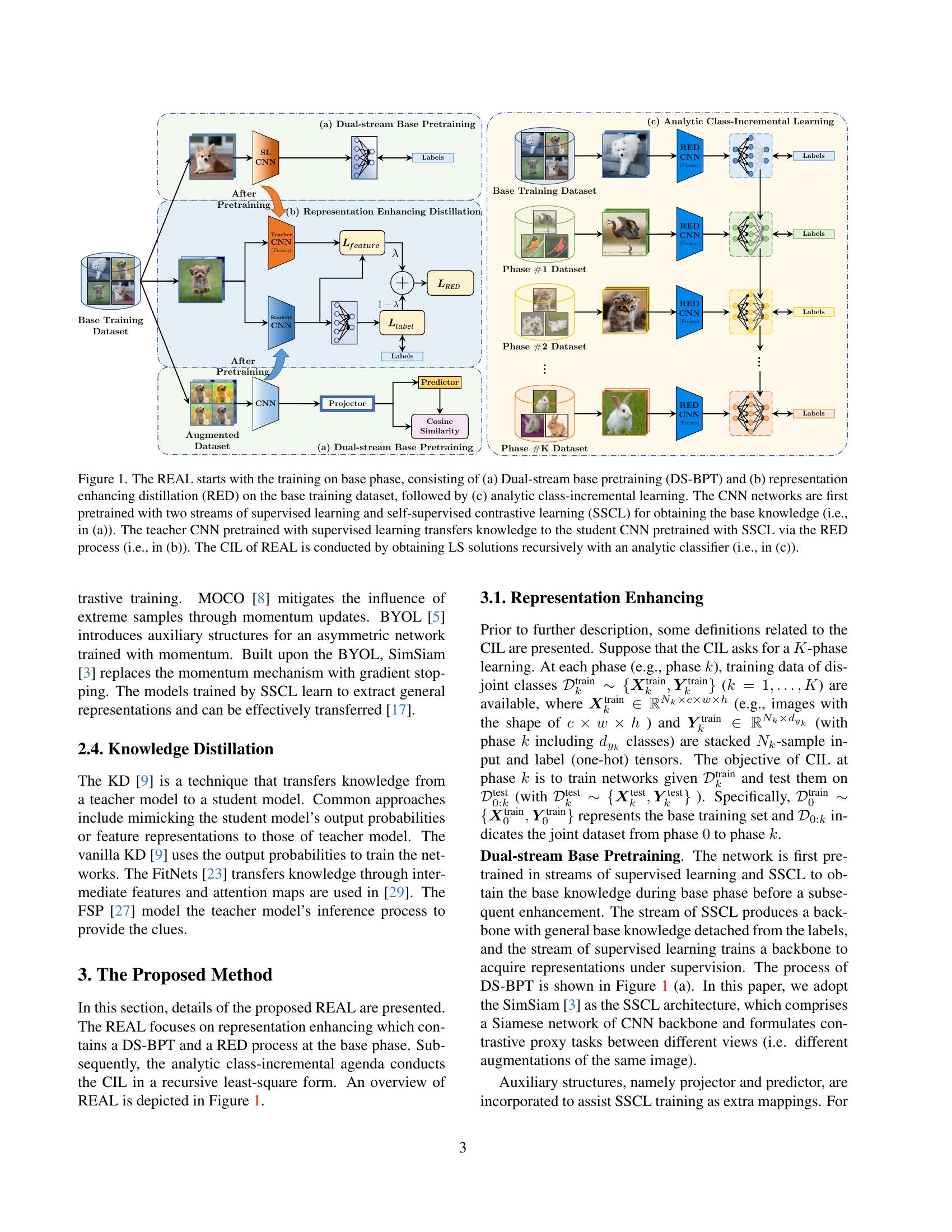 REAL: Representation Enhanced Analytic Learning for Exemplar-free Class ...