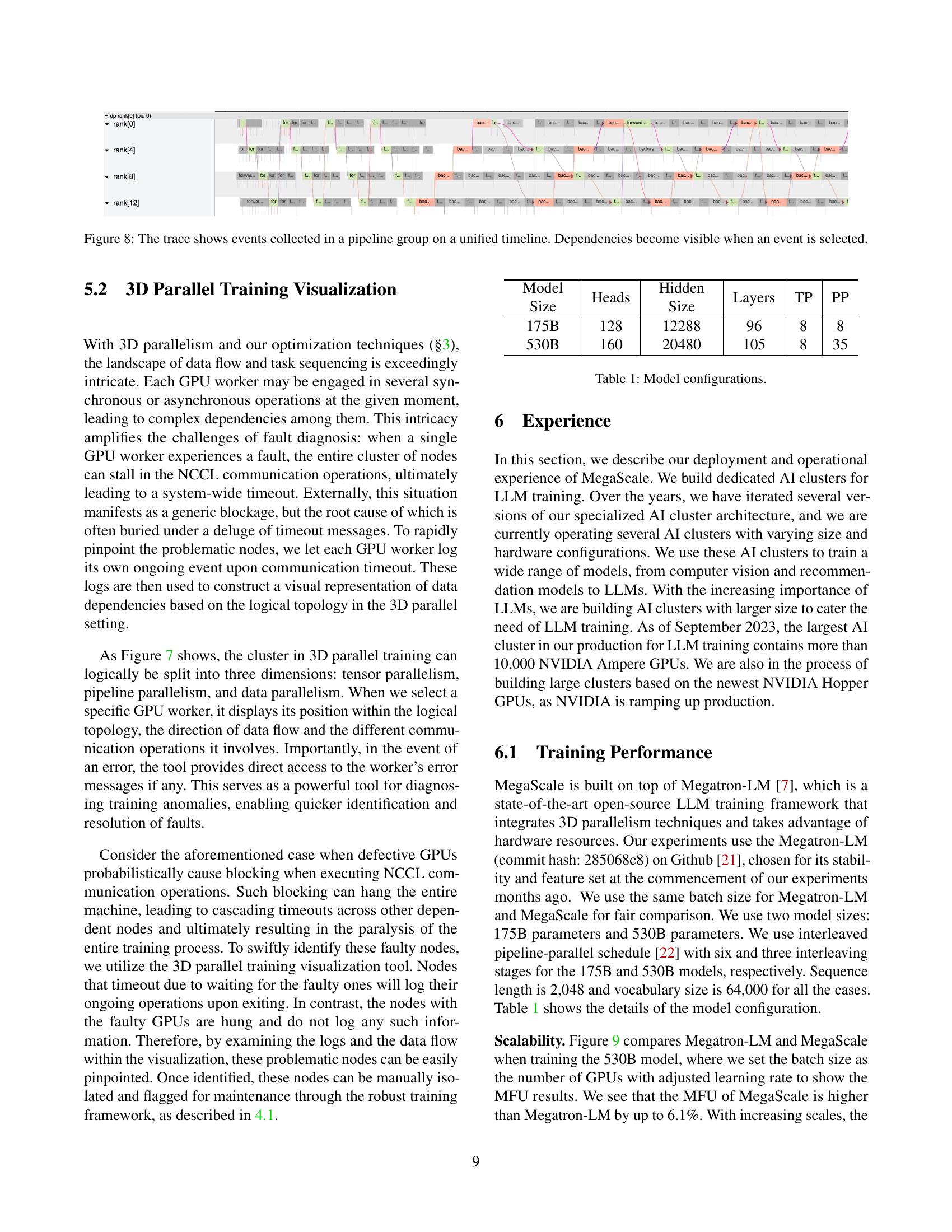 MegaScale: Scaling Large Language Model Training to More Than 10,000 ...
