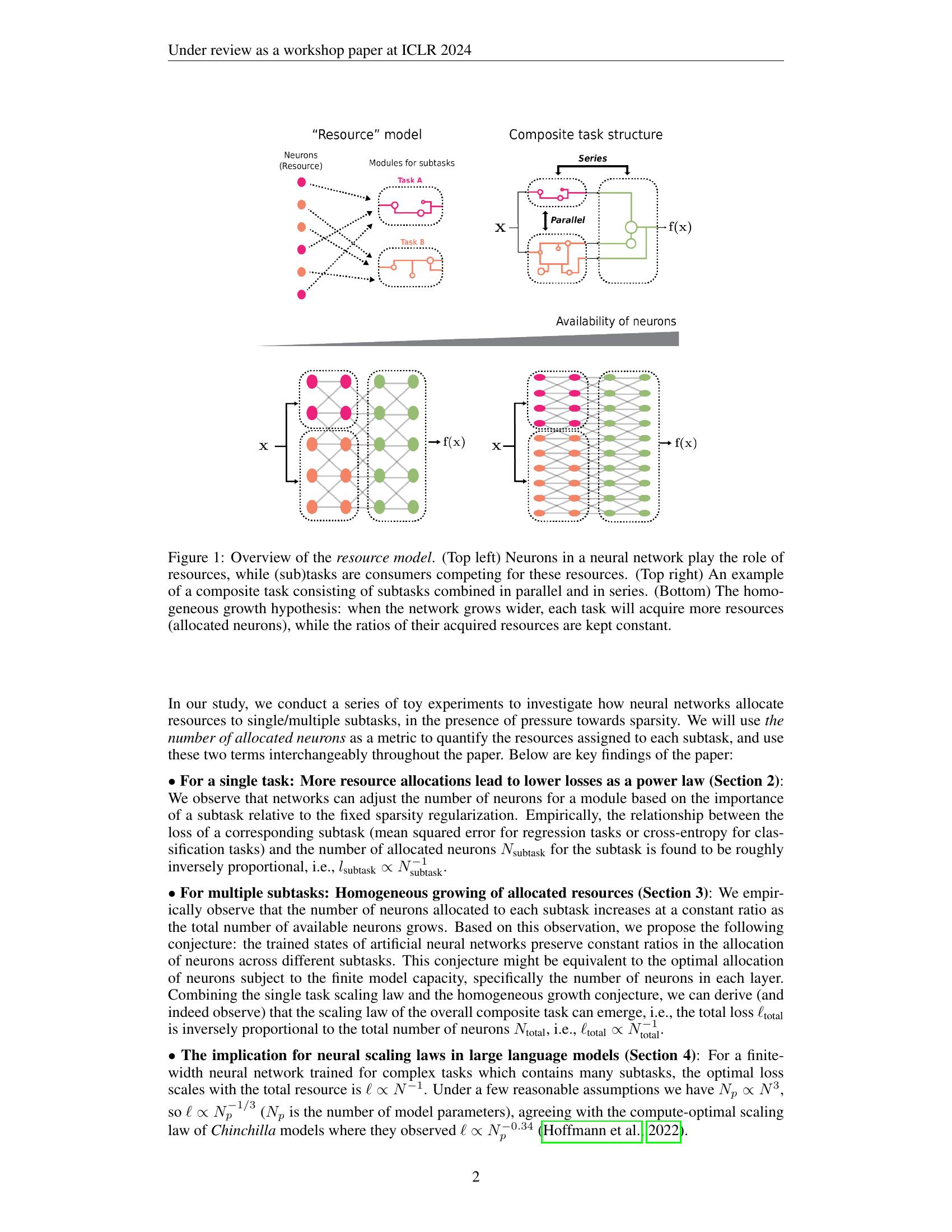 A Resource Model For Neural Scaling Law - 智源社区论文