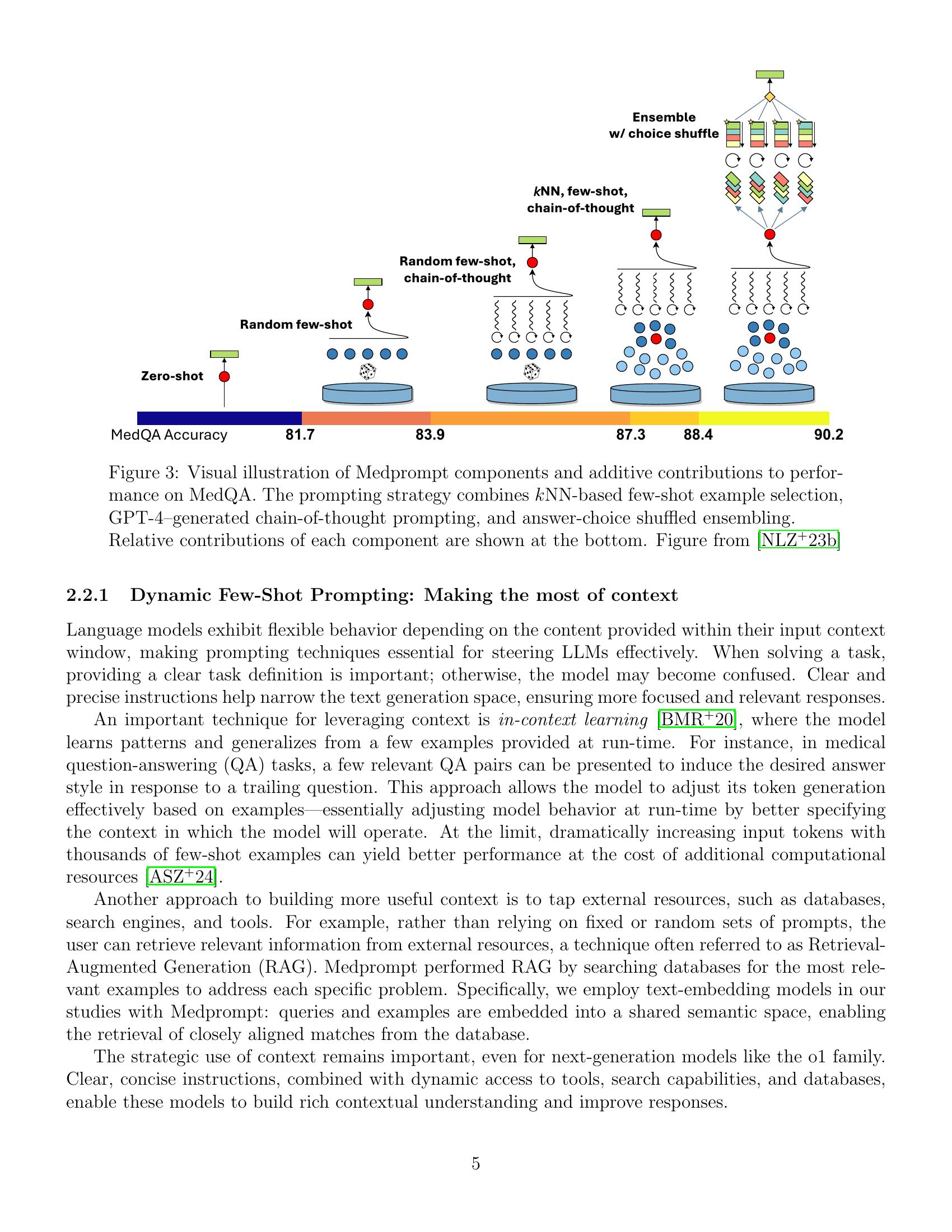 From Medprompt to o1: Exploration of Run-Time Strategies for Medical Challenge Problems and ...