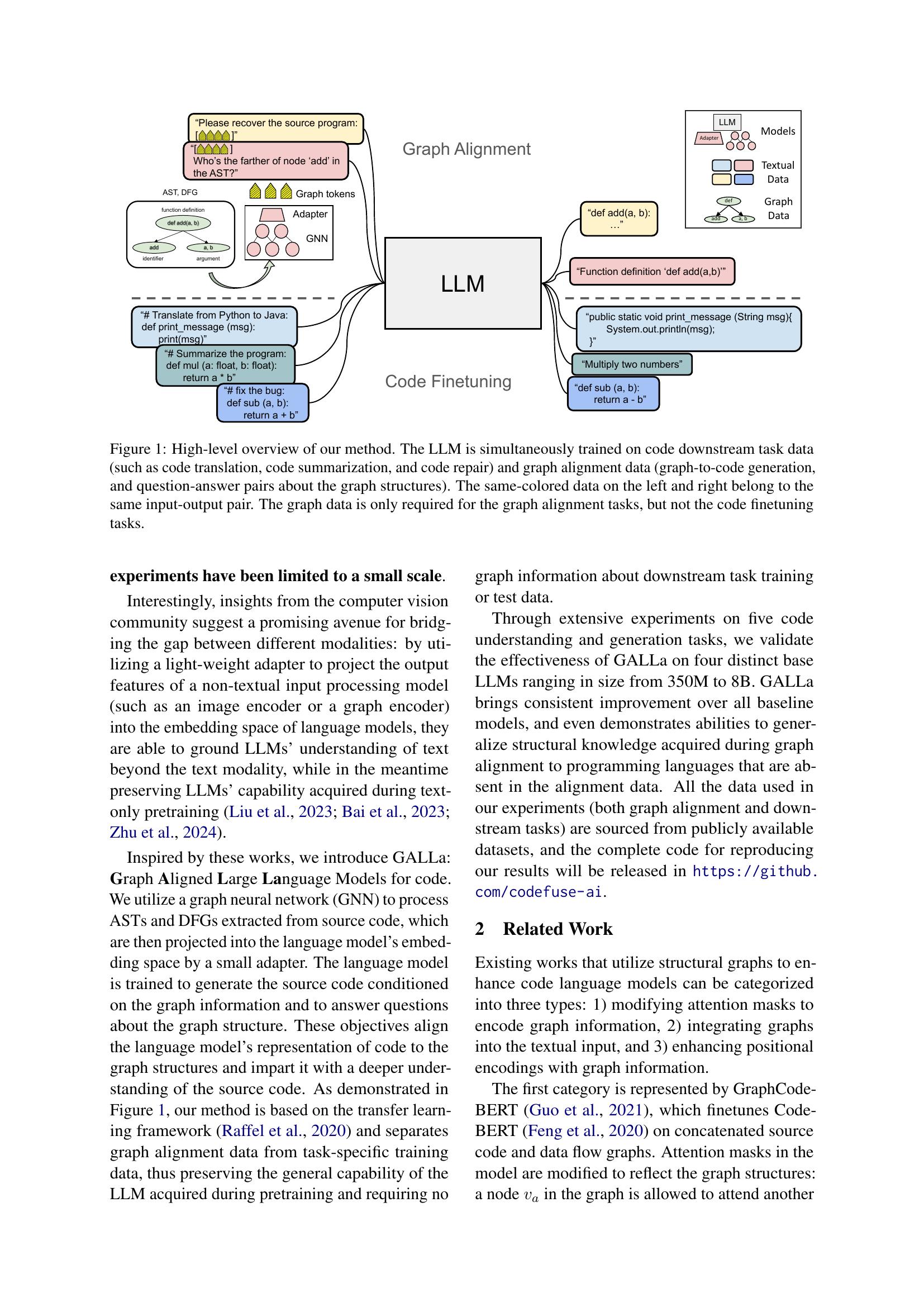 GALLa: Graph Aligned Large Language Models for Improved Source Code Understanding - 智源社区论文