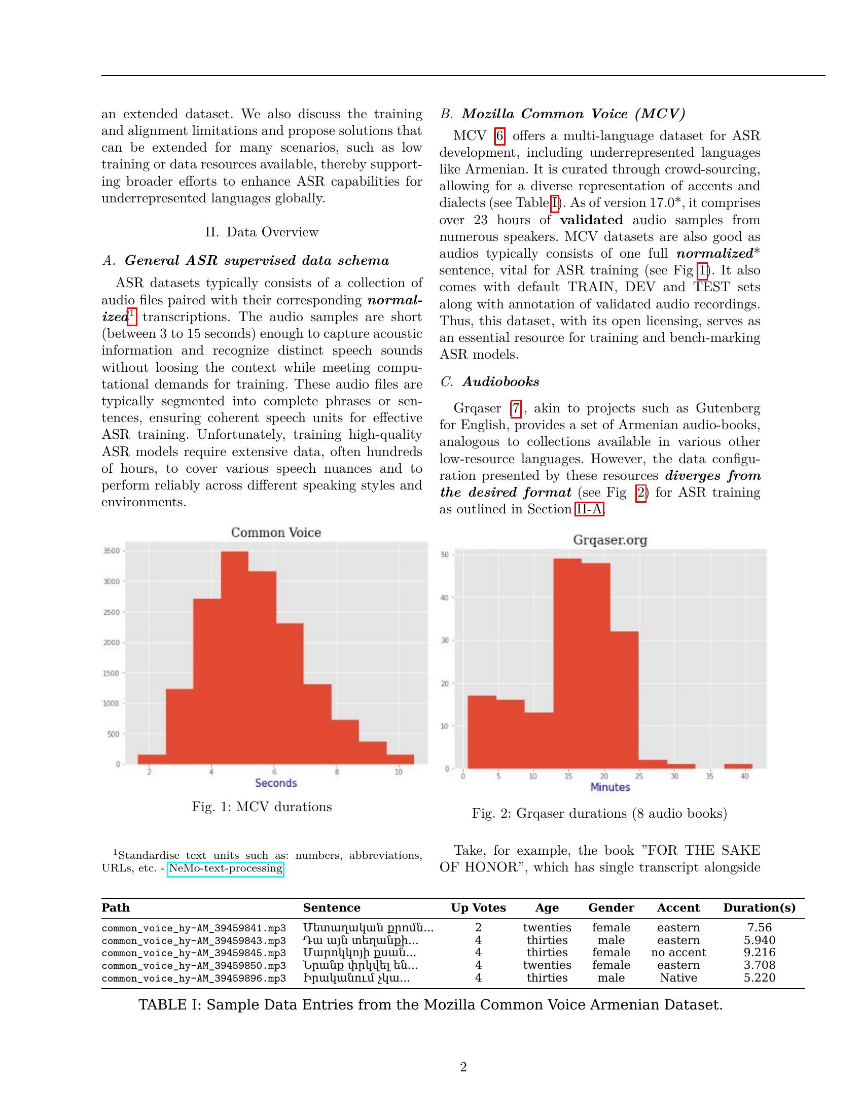 Enabling ASR for Low-Resource Languages: A Comprehensive Dataset Creation Approach - 智源社区论文