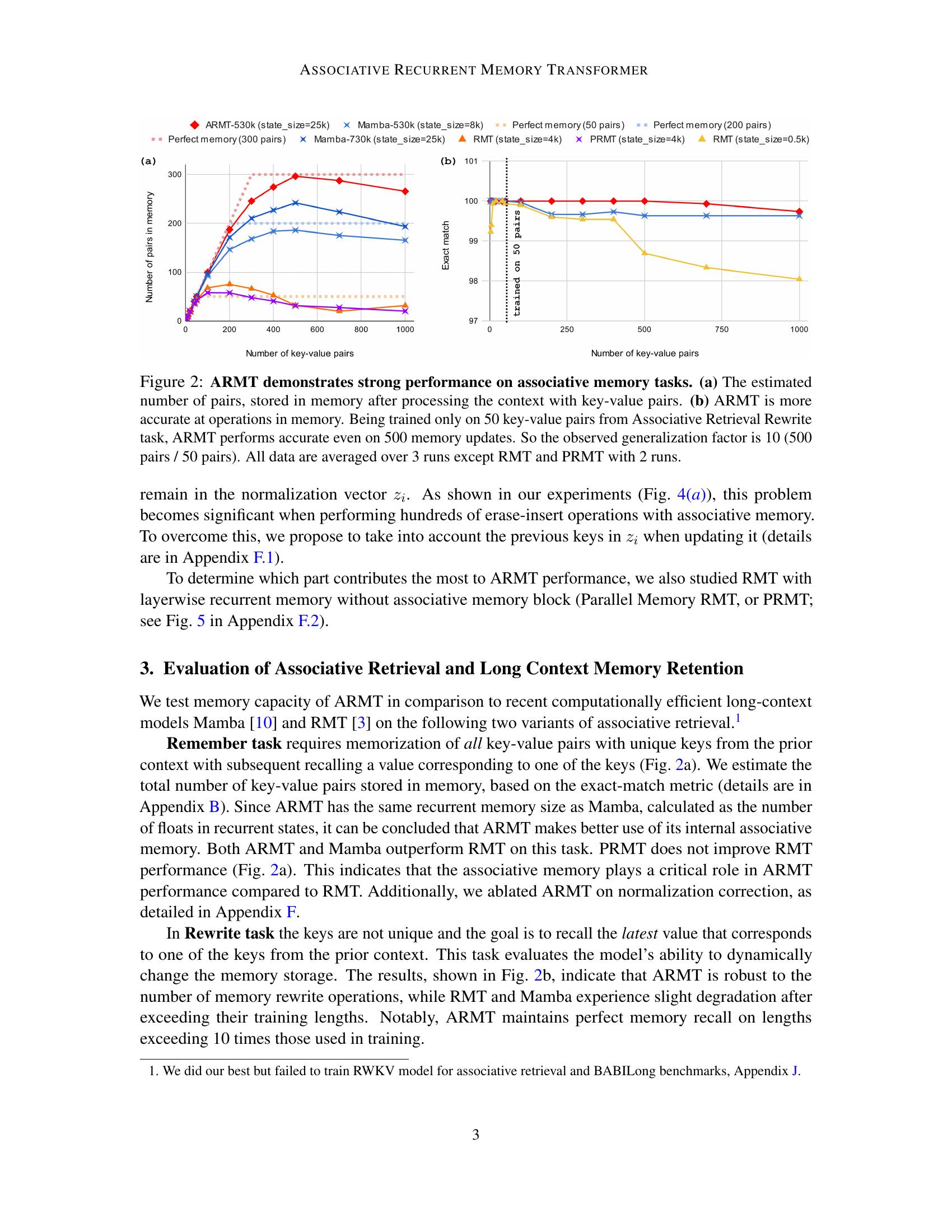 Associative Recurrent Memory Transformer - 智源社区论文