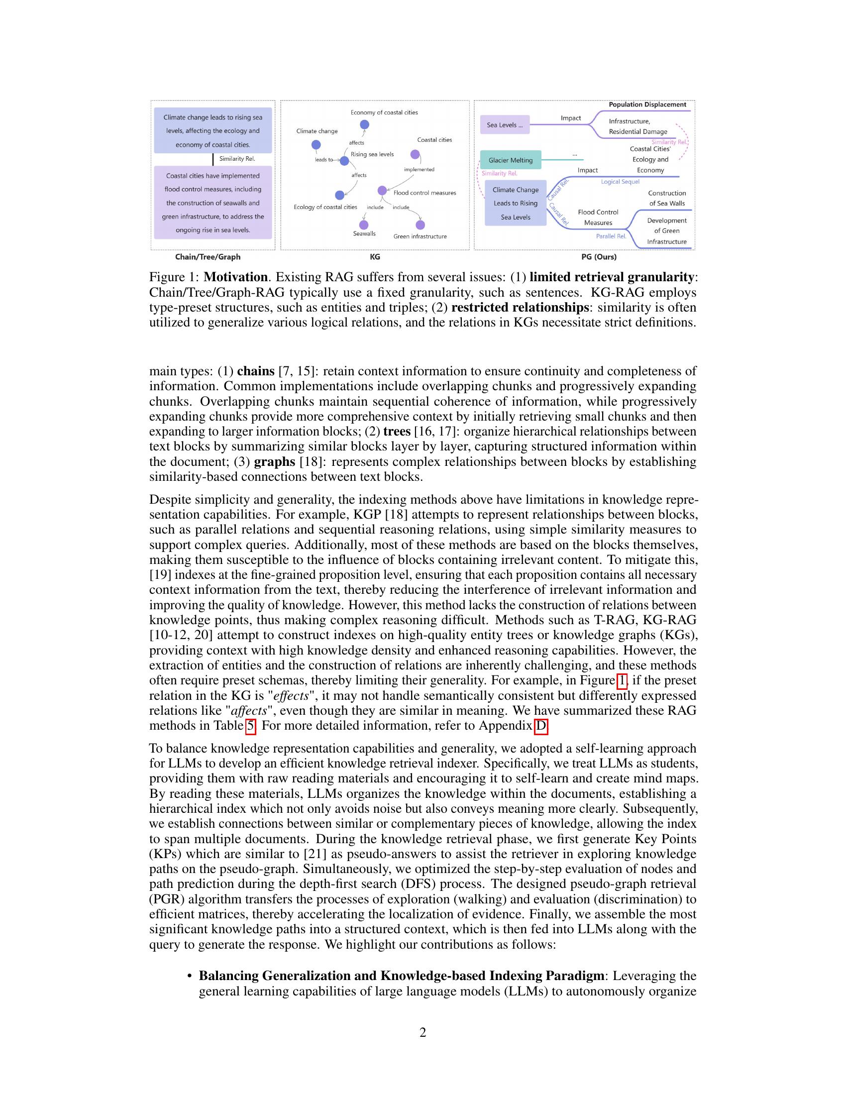 Empowering Large Language Models to Set up a Knowledge Retrieval Indexer via Self-Learning - 智源社区论文
