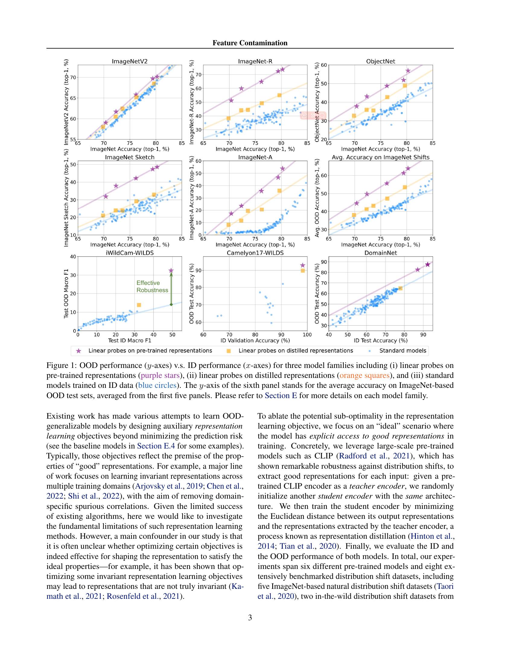 Feature Contamination: Neural Networks Learn Uncorrelated Features and Fail to Generalize - 智源社区论文