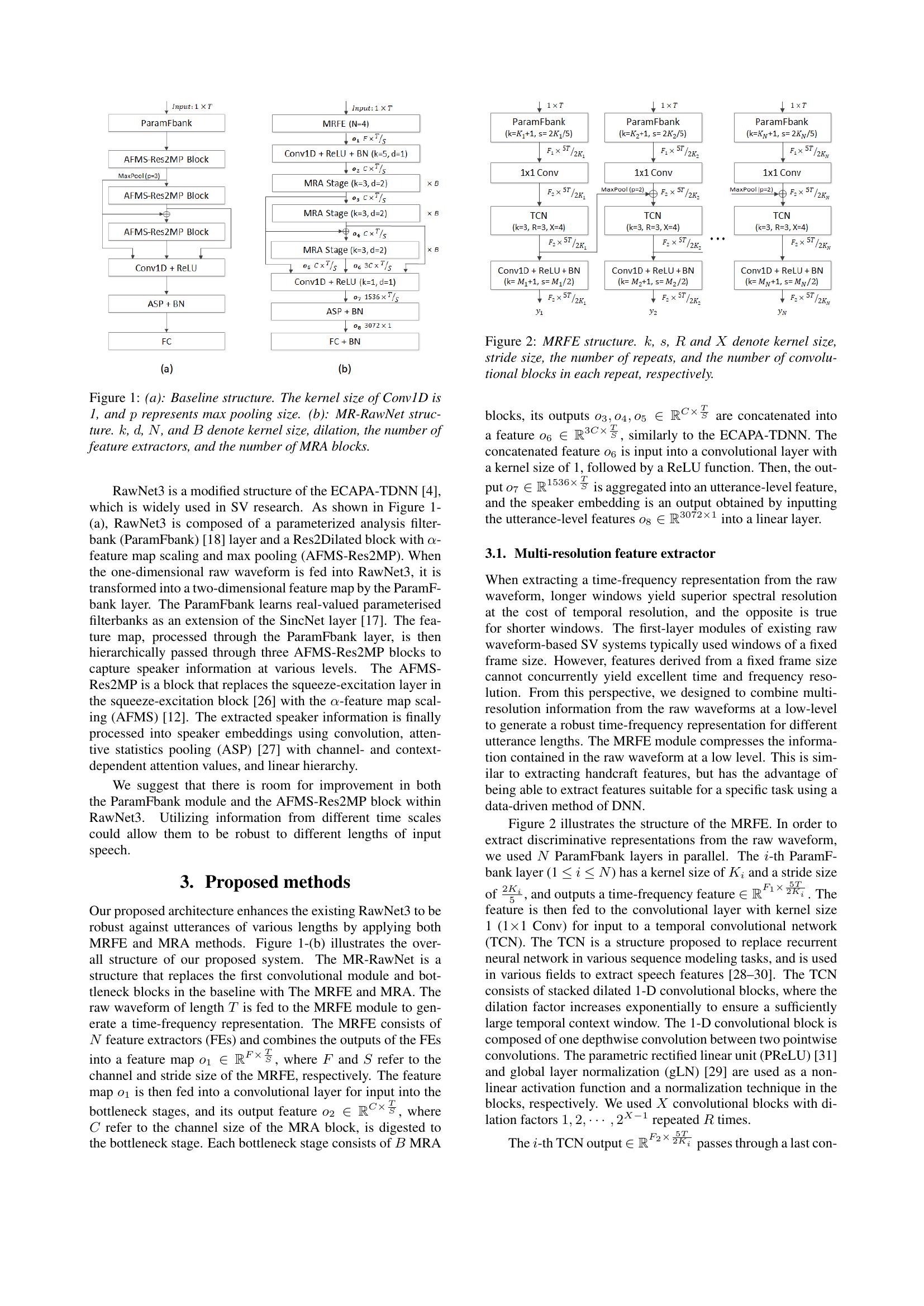 MR-RawNet: Speaker verification system with multiple temporal resolutions for variable duration ...