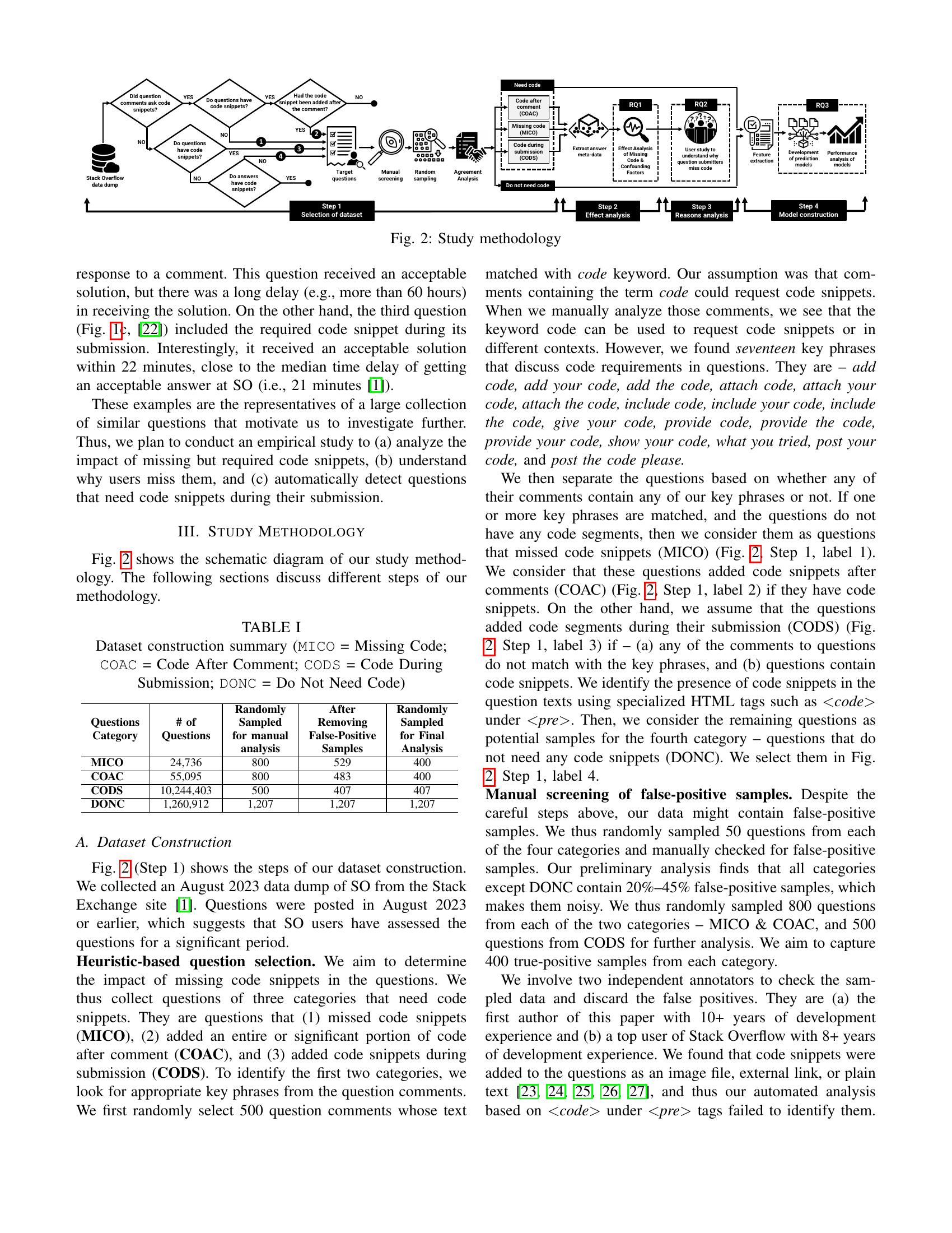 Can We Identify Stack Overflow Questions Requiring Code Snippets ...