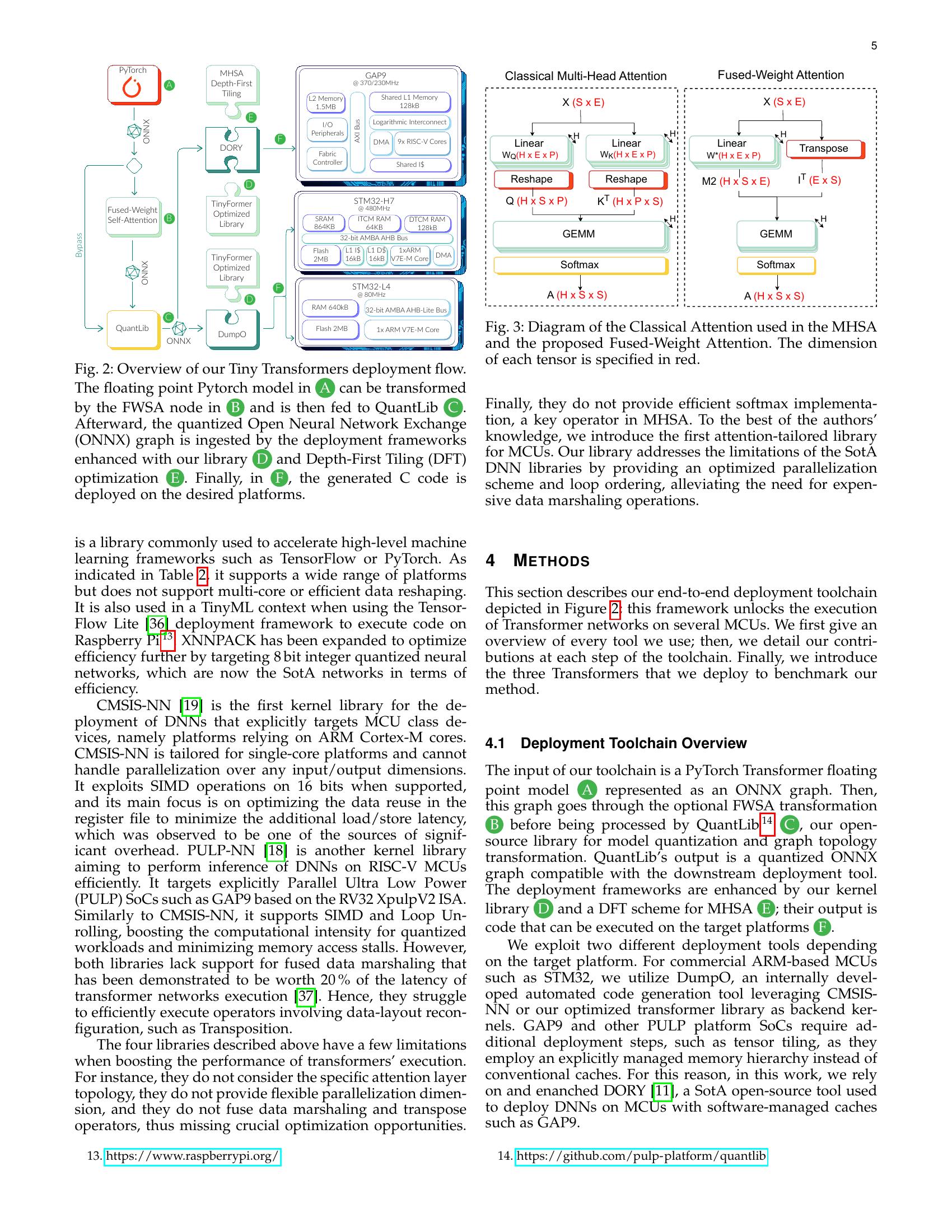 Optimizing the Deployment of Tiny Transformers on Low-Power MCUs - 智源社区论文