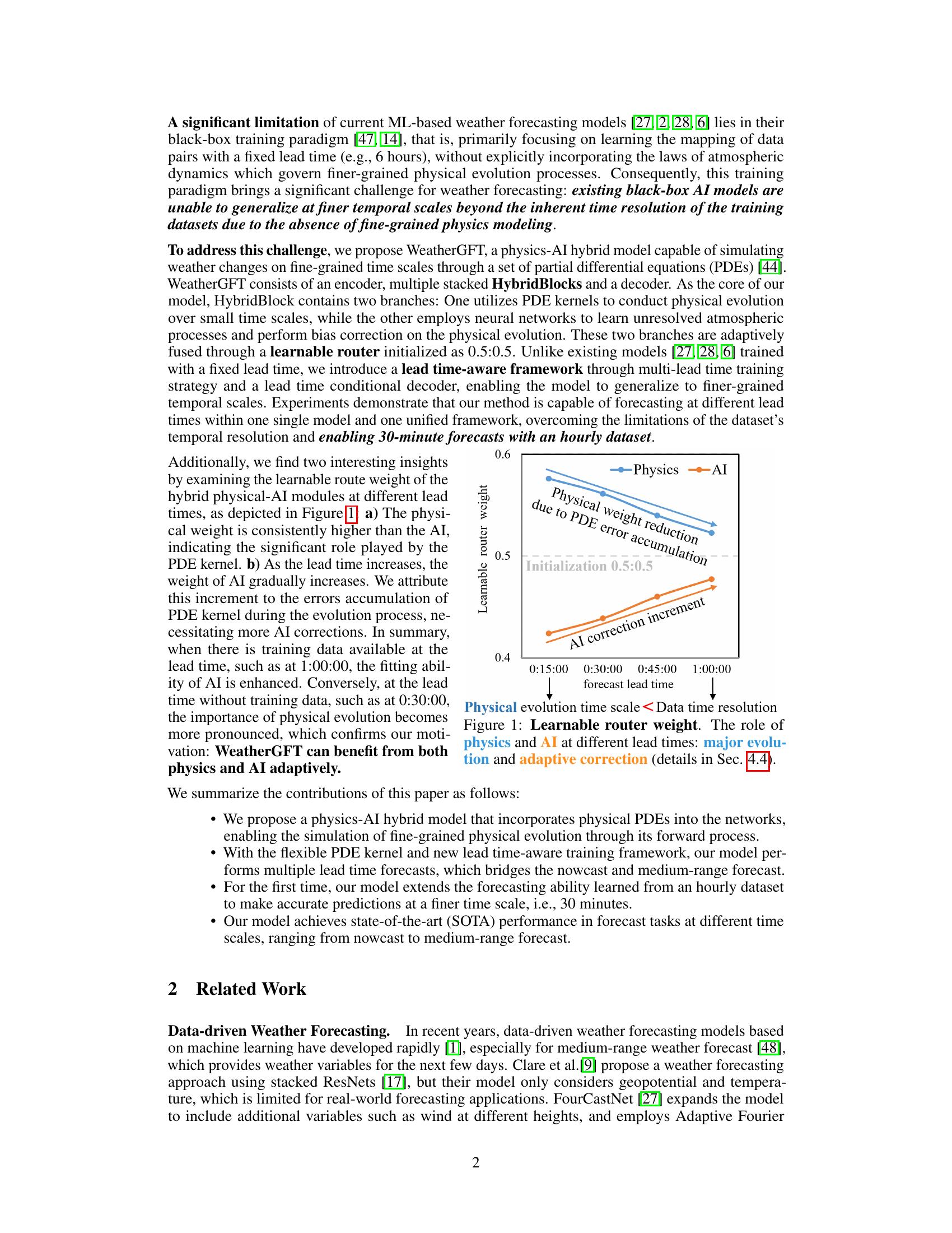 Generalizing Weather Forecast to Fine-grained Temporal Scales via ...