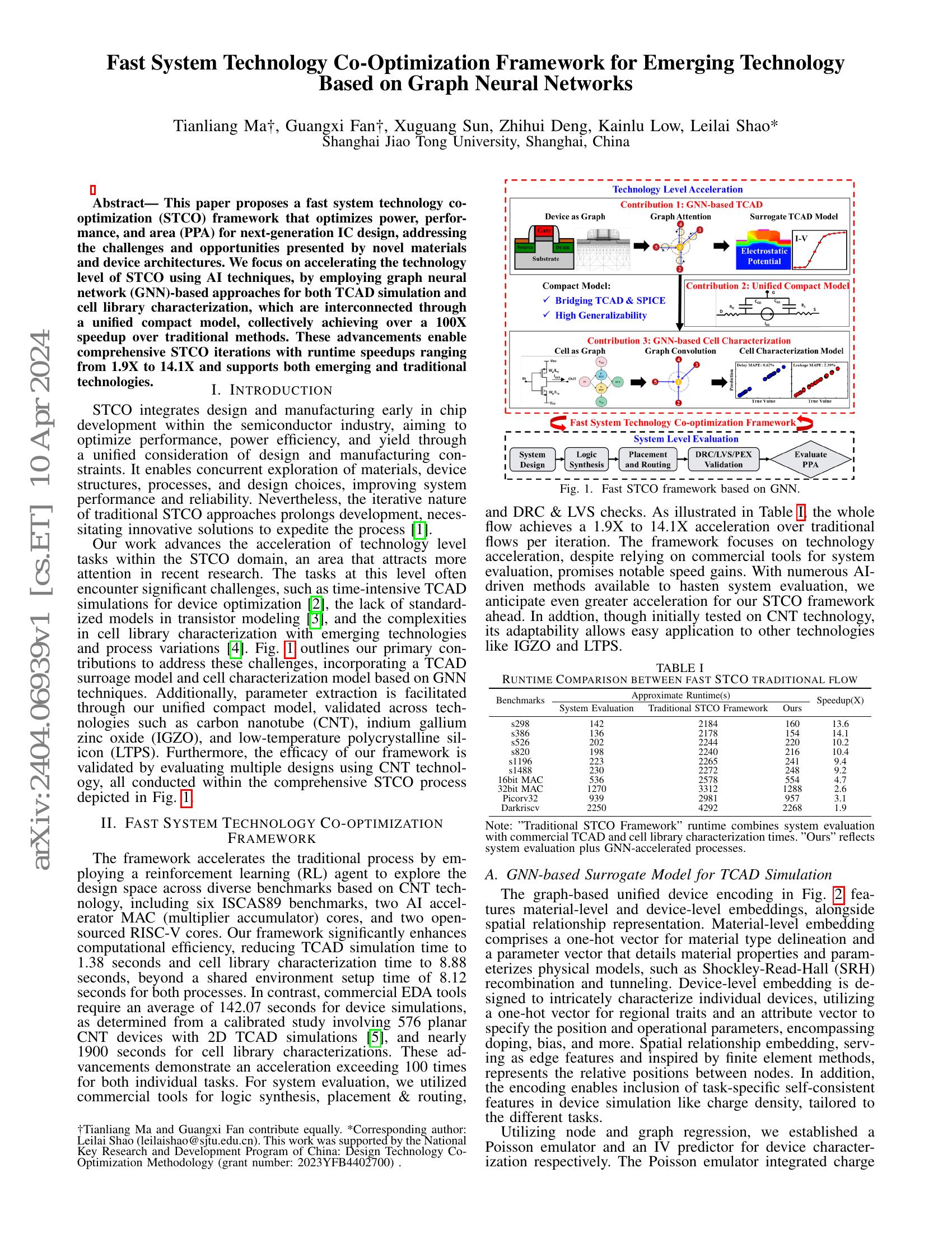 Fast System Technology Co-Optimization Framework for Emerging ...