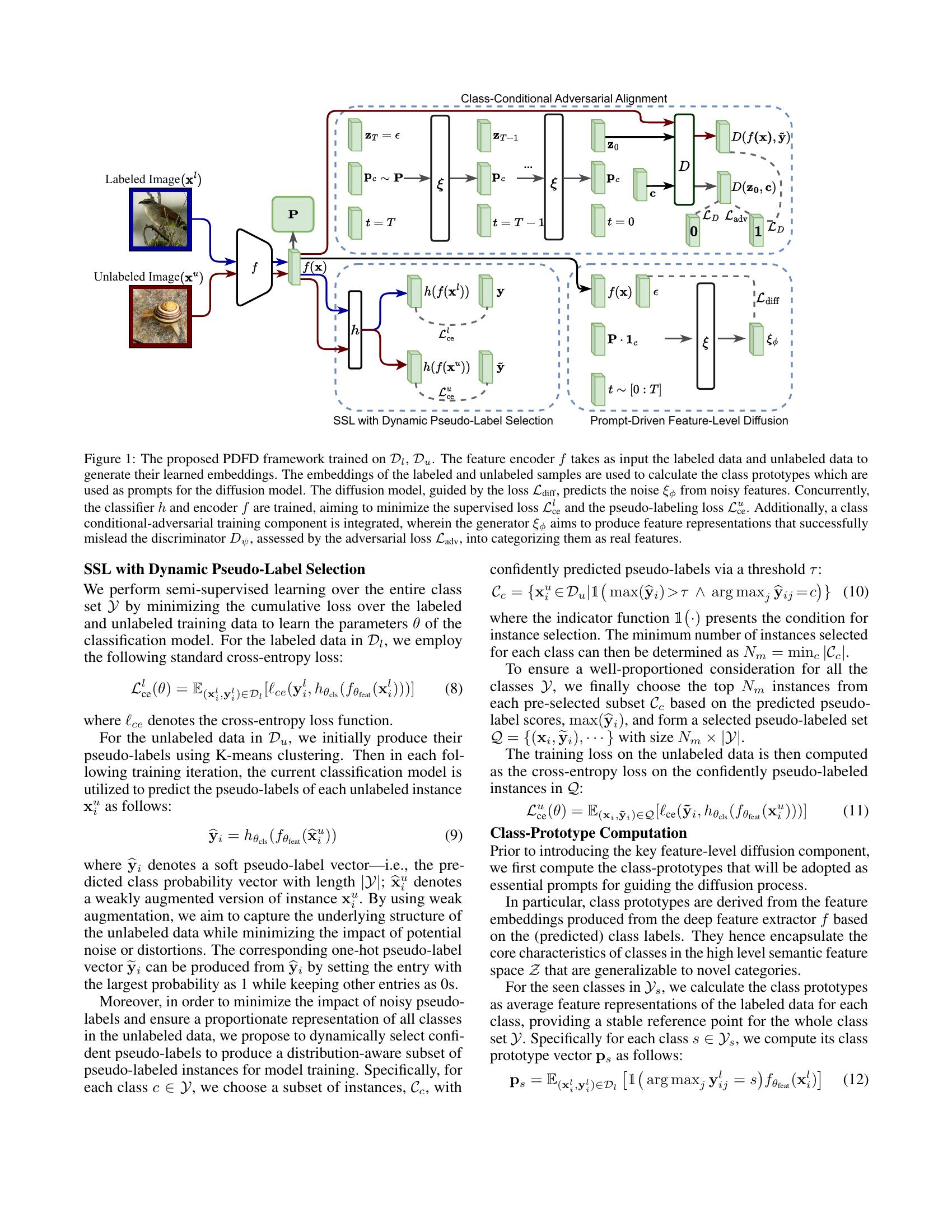 Prompt-Driven Feature Diffusion for Open-World Semi-Supervised Learning - 智源社区论文