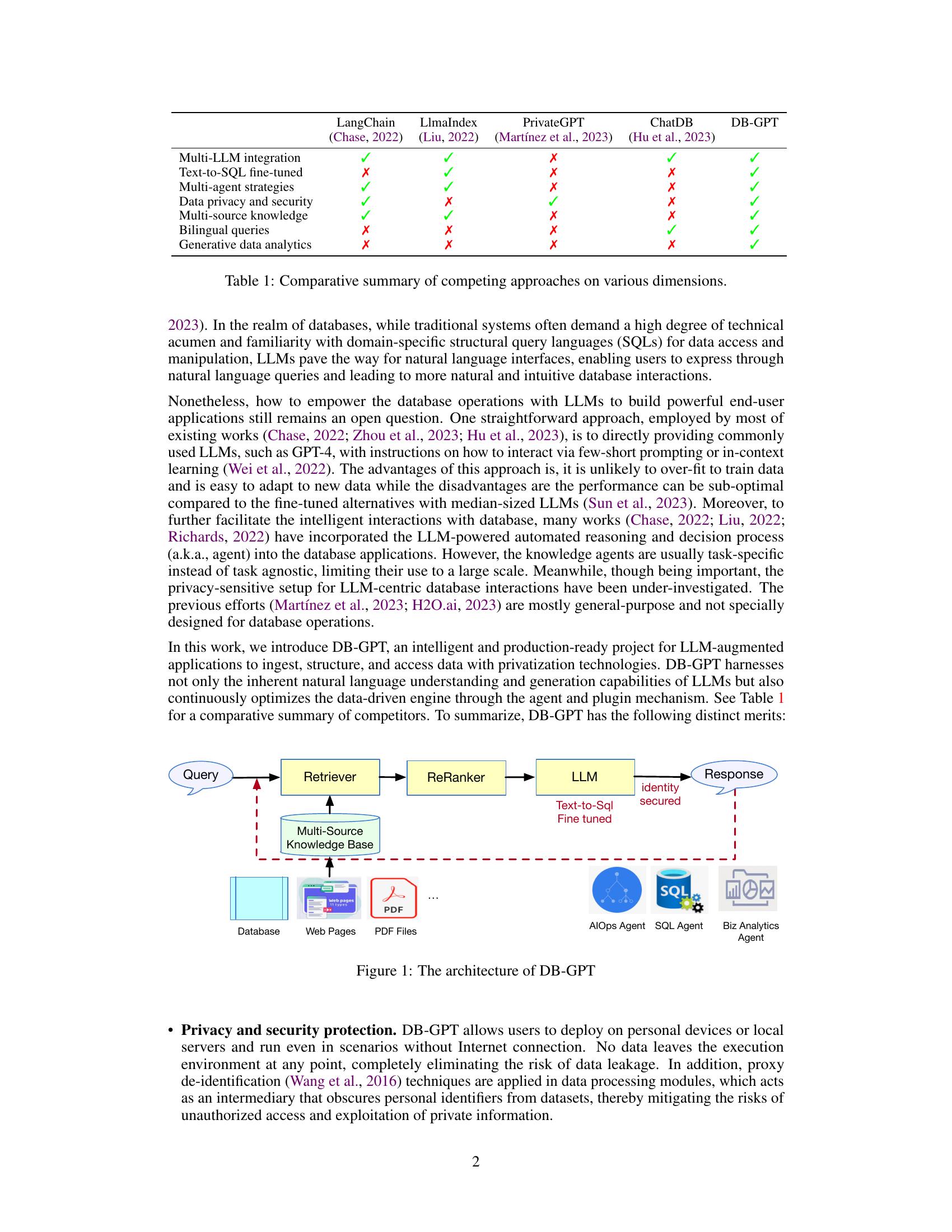 DB-GPT: Empowering Database Interactions with Private Large Language Models - 智源社区论文