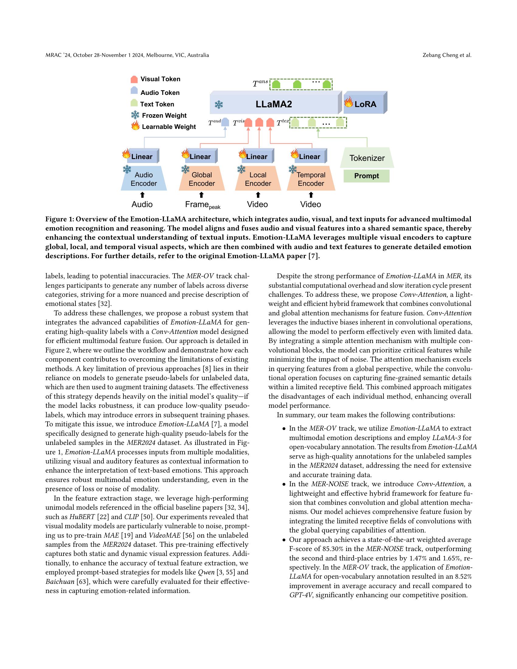 SZTU-CMU at MER2024: Improving Emotion-LLaMA with Conv-Attention for ...