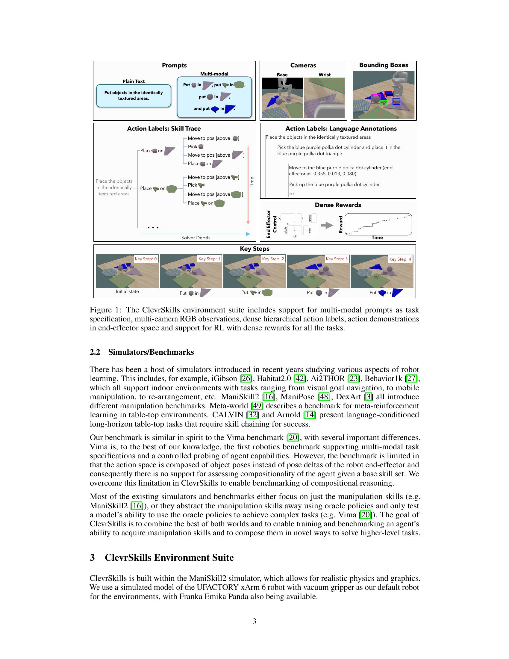 ClevrSkills: Compositional Language and Visual Reasoning in Robotics ...