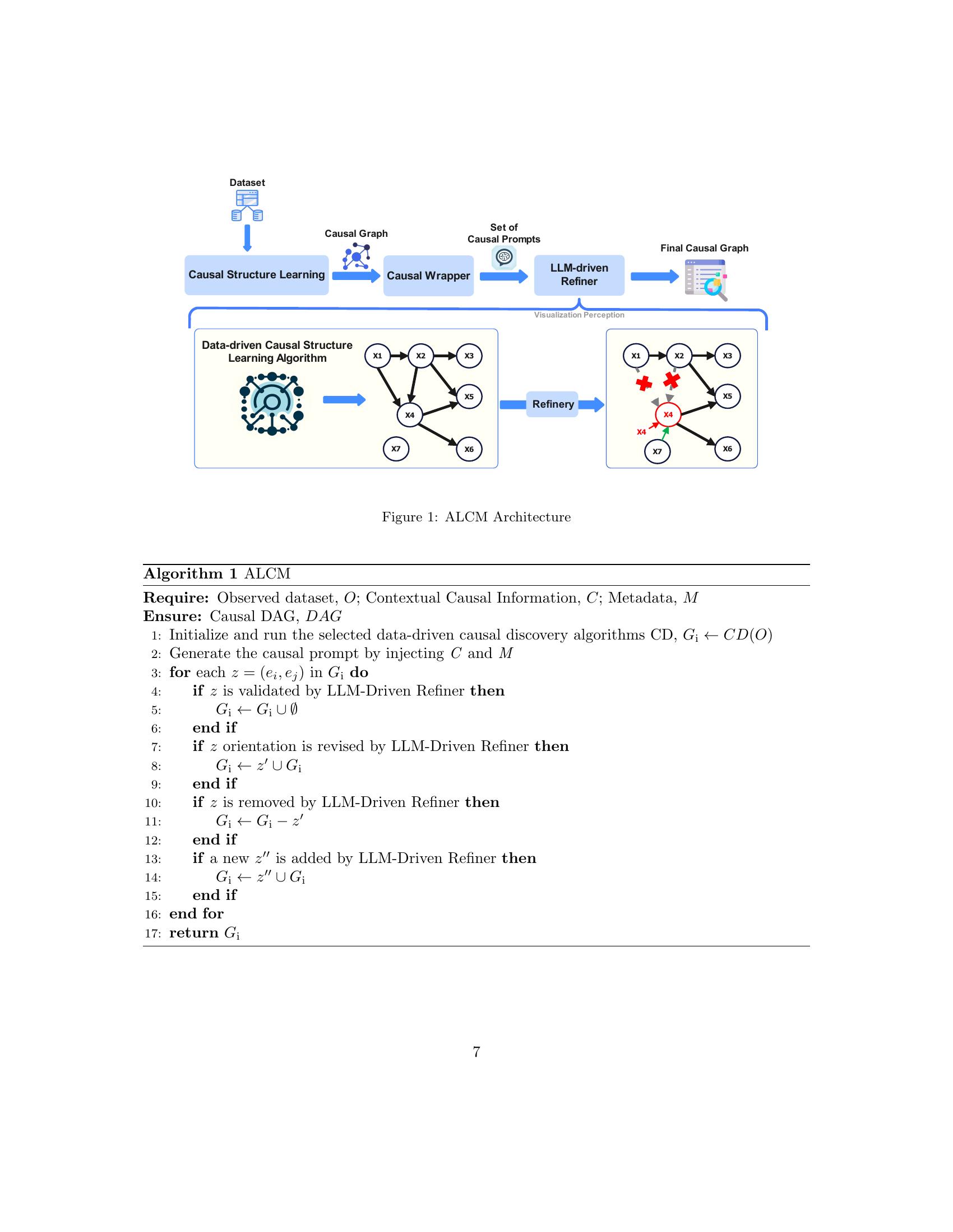 ALCM: Autonomous LLM-Augmented Causal Discovery Framework - 智源社区论文