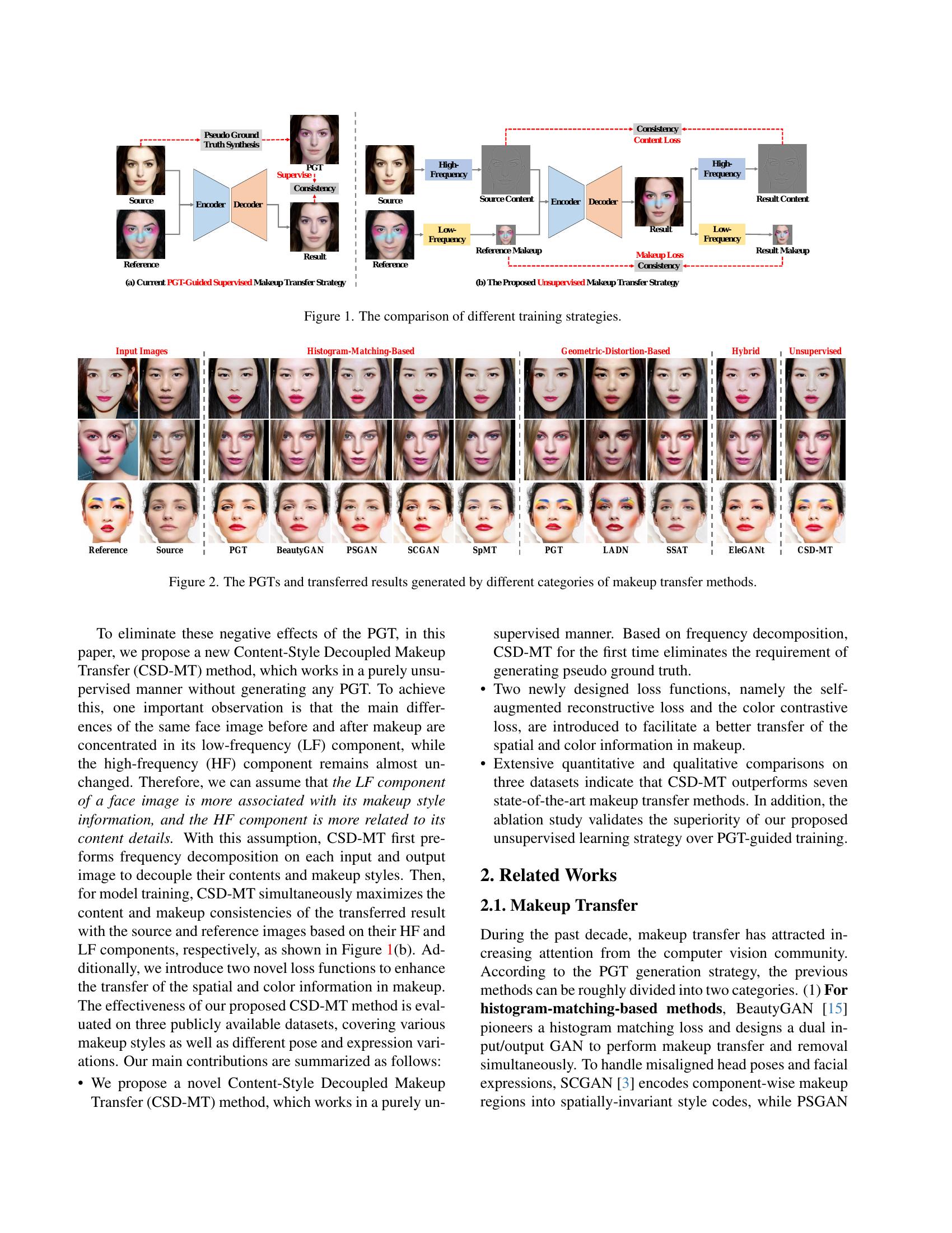 Content-Style Decoupling for Unsupervised Makeup Transfer without Generating Pseudo Ground Truth ...