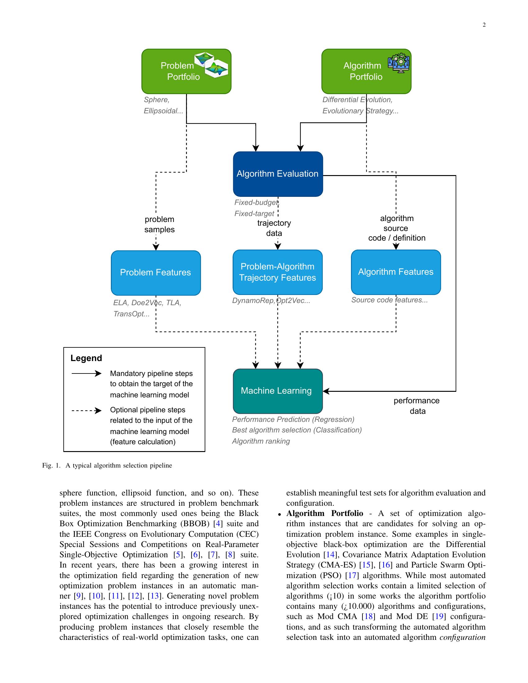 A Survey of Meta-features Used for Automated Selection of Algorithms for Black-box Single ...