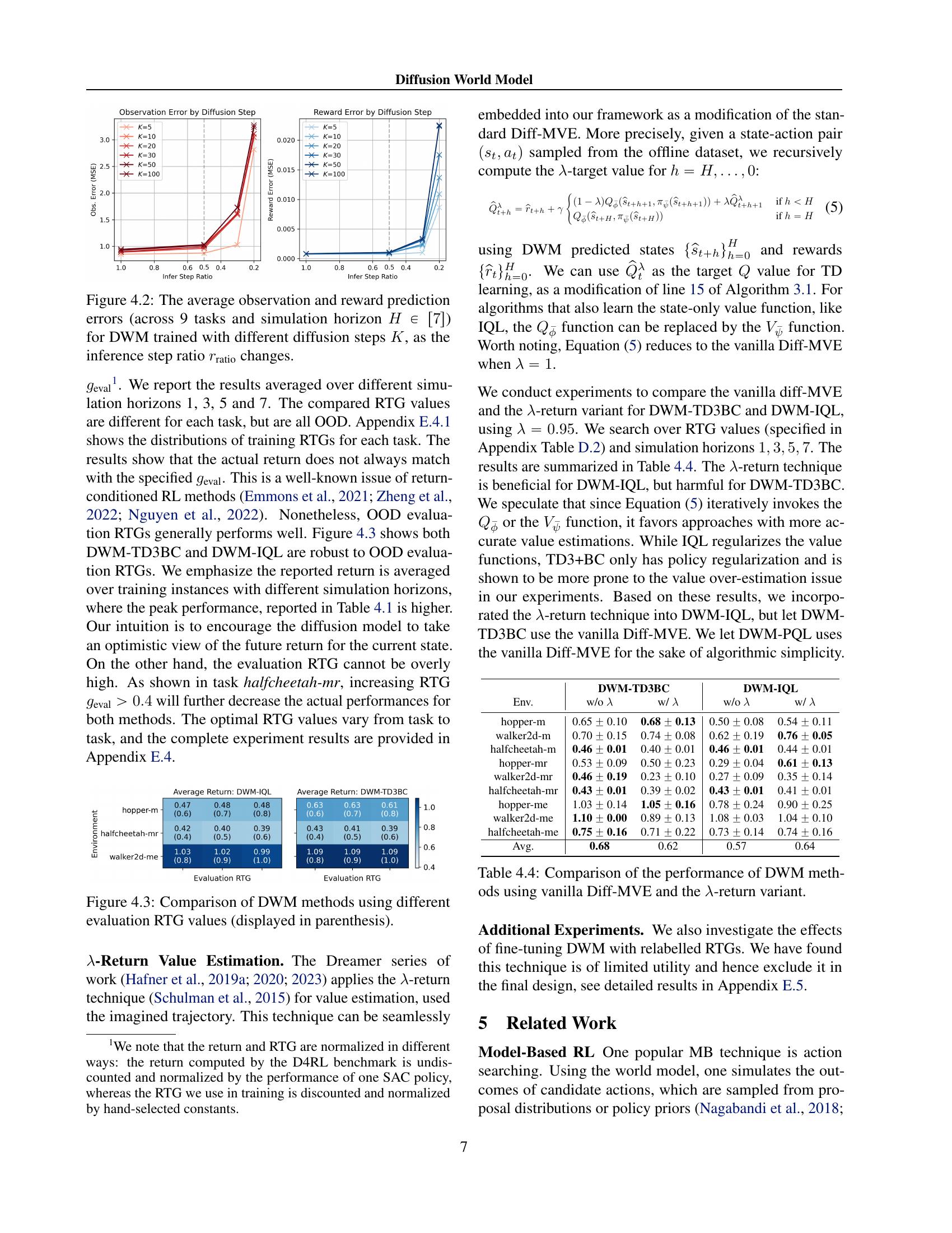 Diffusion World Model - 智源社区论文