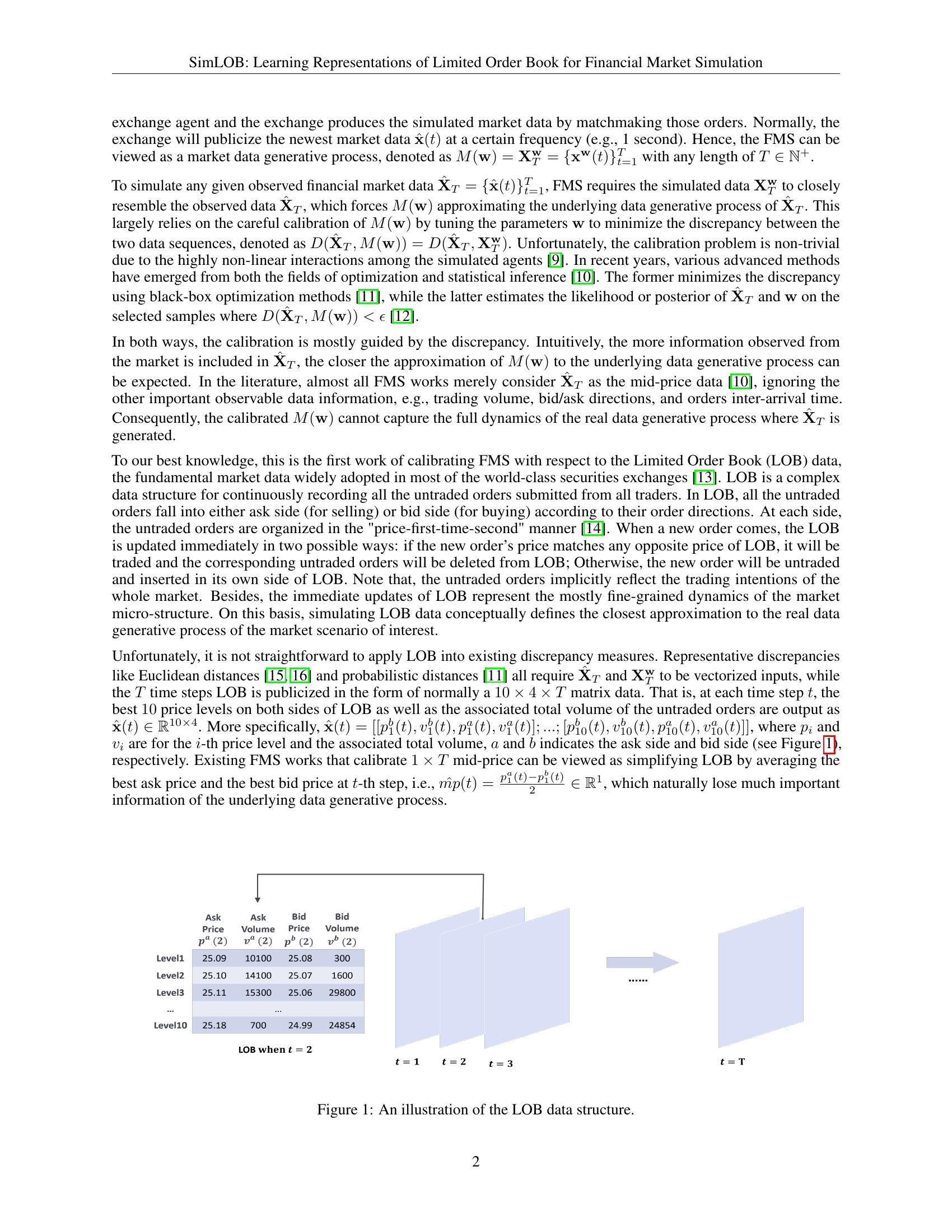 SimLOB: Learning Representations of Limited Order Book for Financial ...