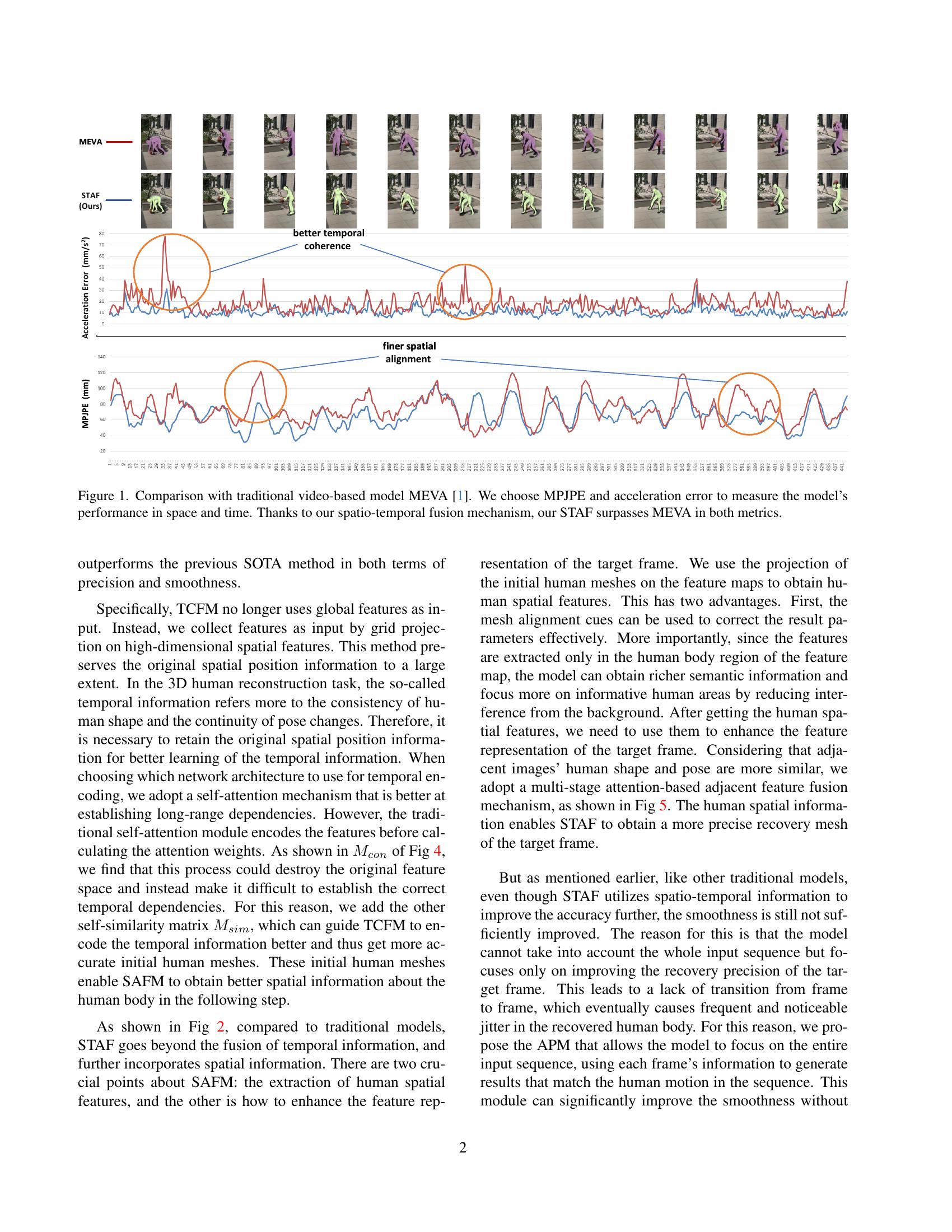 STAF: 3D Human Mesh Recovery from Video with Spatio-Temporal Alignment ...