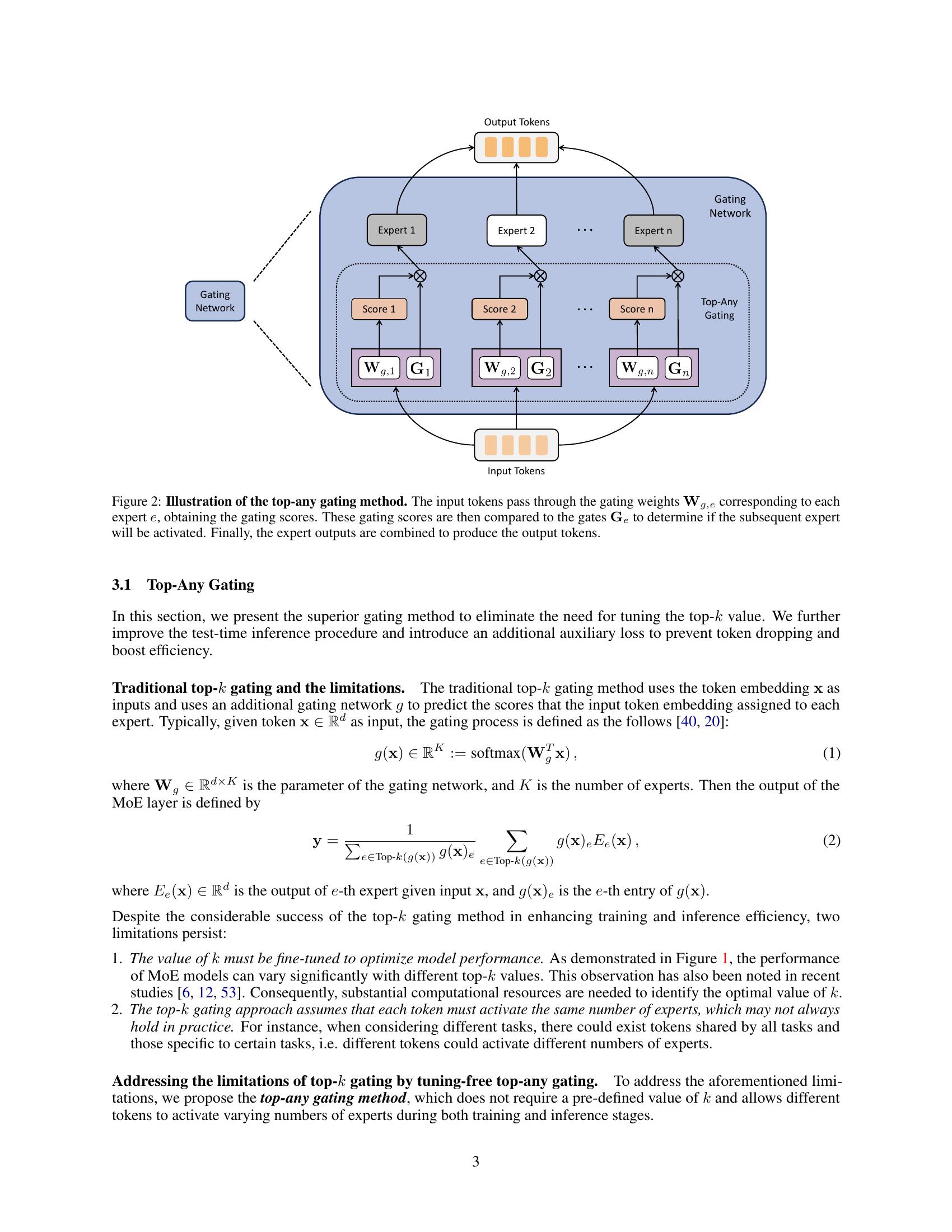 Dynamic Mixture of Experts: An Auto-Tuning Approach for Efficient Transformer Models - 智源社区论文