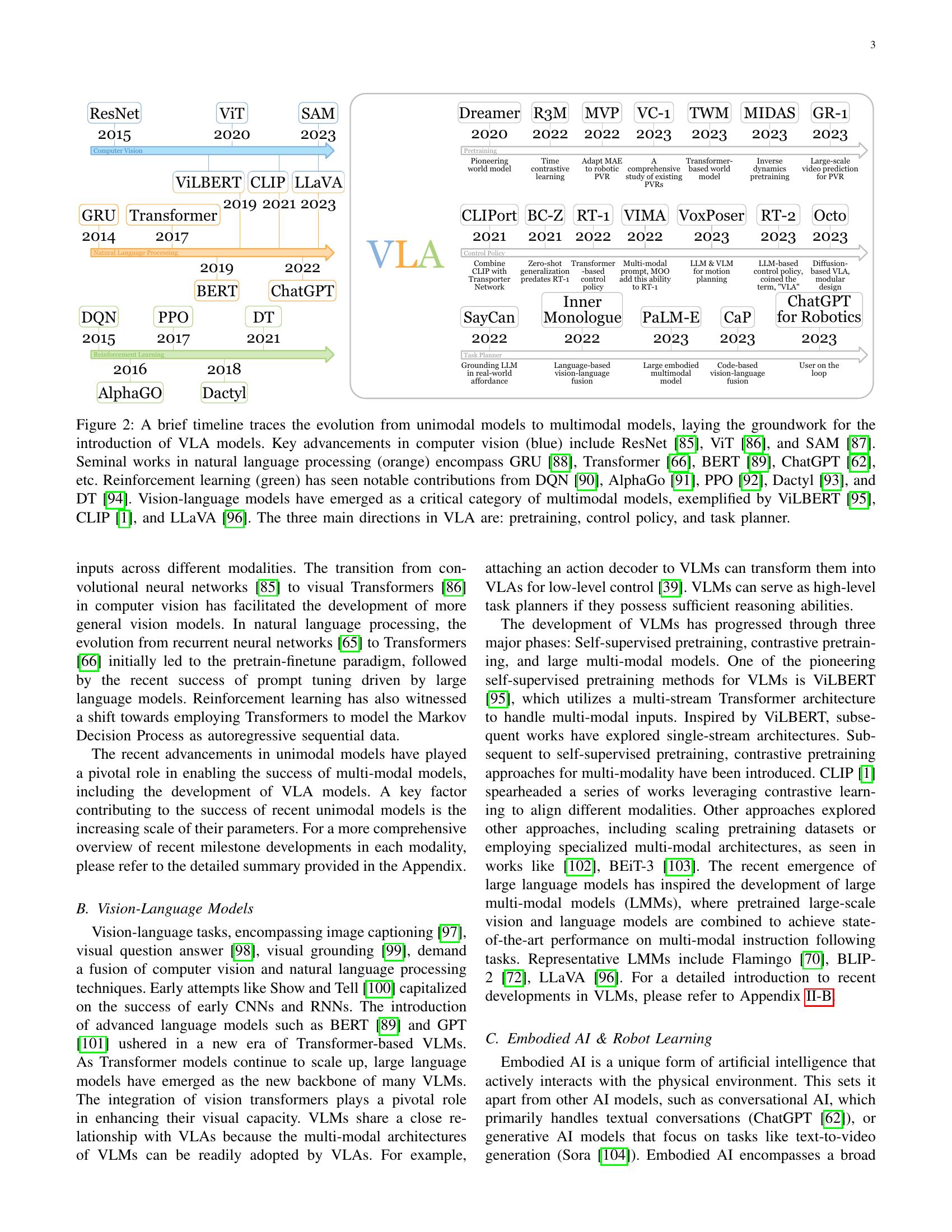 A Survey on Vision-Language-Action Models for Embodied AI - 智源社区论文