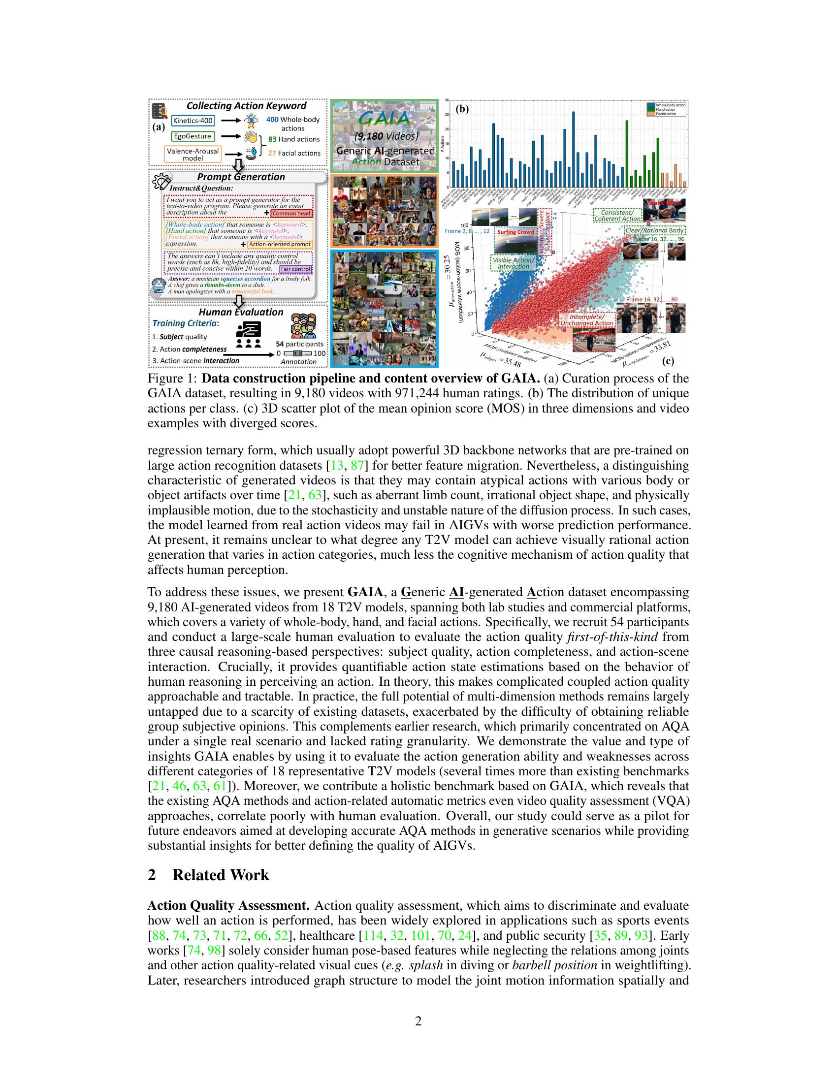 GAIA: Rethinking Action Quality Assessment for AI-Generated Videos - 智源社区论文
