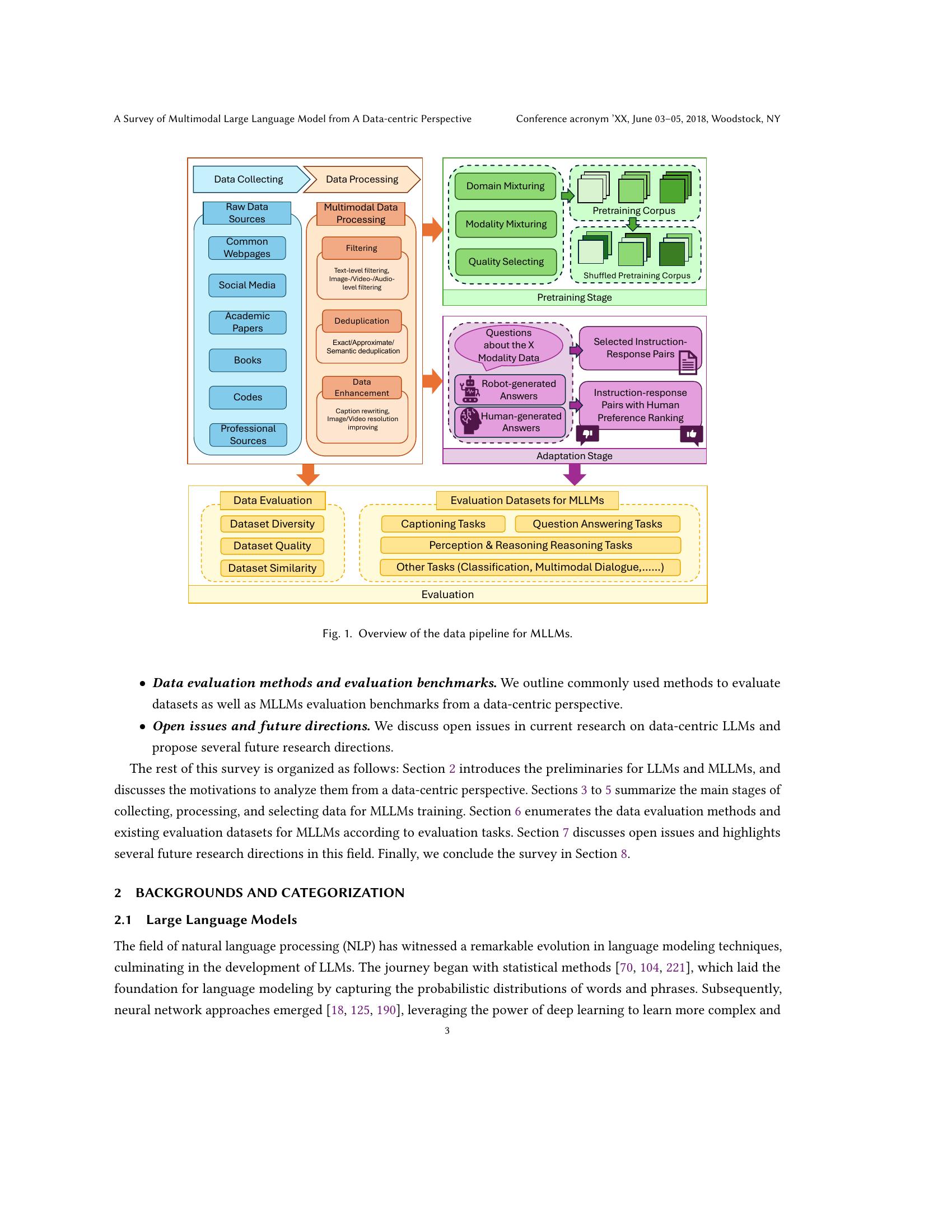 A Survey of Multimodal Large Language Model from A Data-centric ...