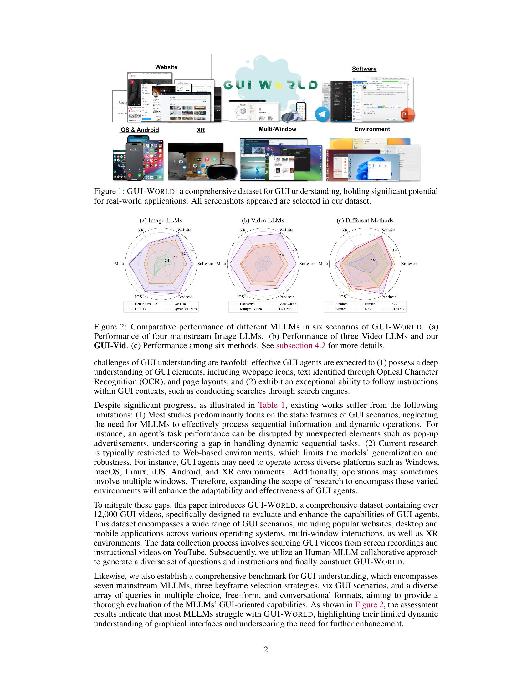GUI-WORLD: A Dataset for GUI-oriented Multimodal LLM-based Agents - 智源社区论文