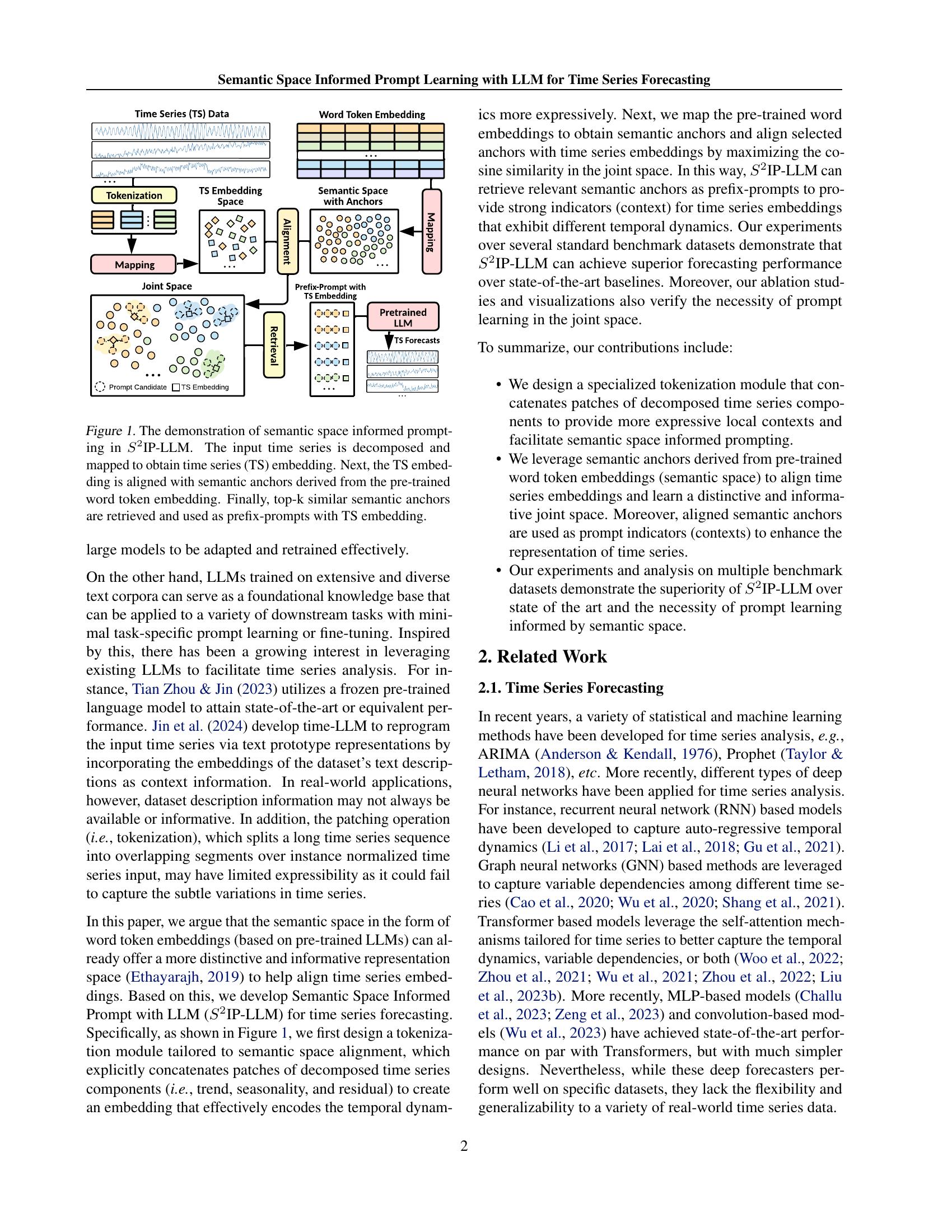 $\textbf{S}^2$IP-LLM: Semantic Space Informed Prompt Learning with LLM ...
