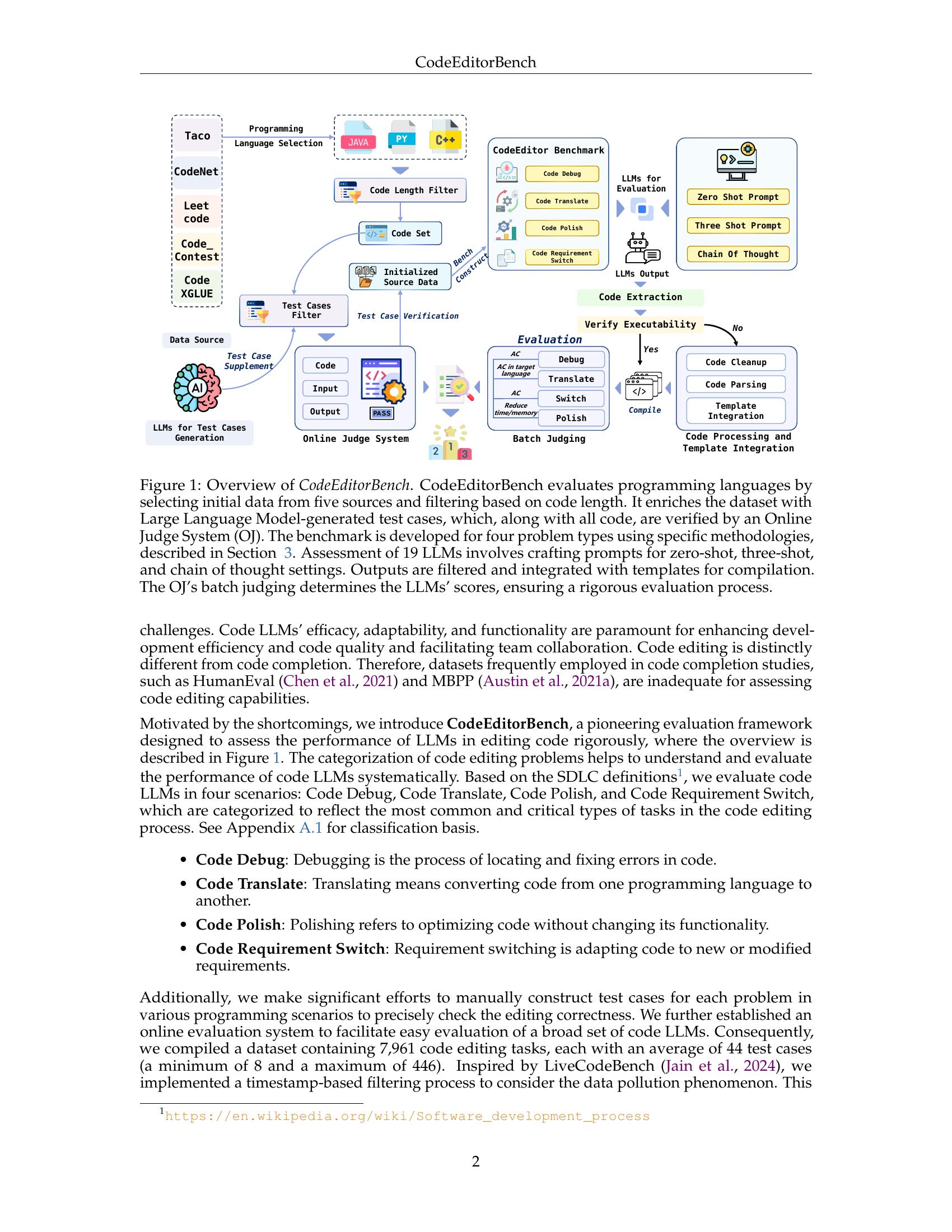 CodeEditorBench: Evaluating Code Editing Capability of Large Language Models - 智源社区论文